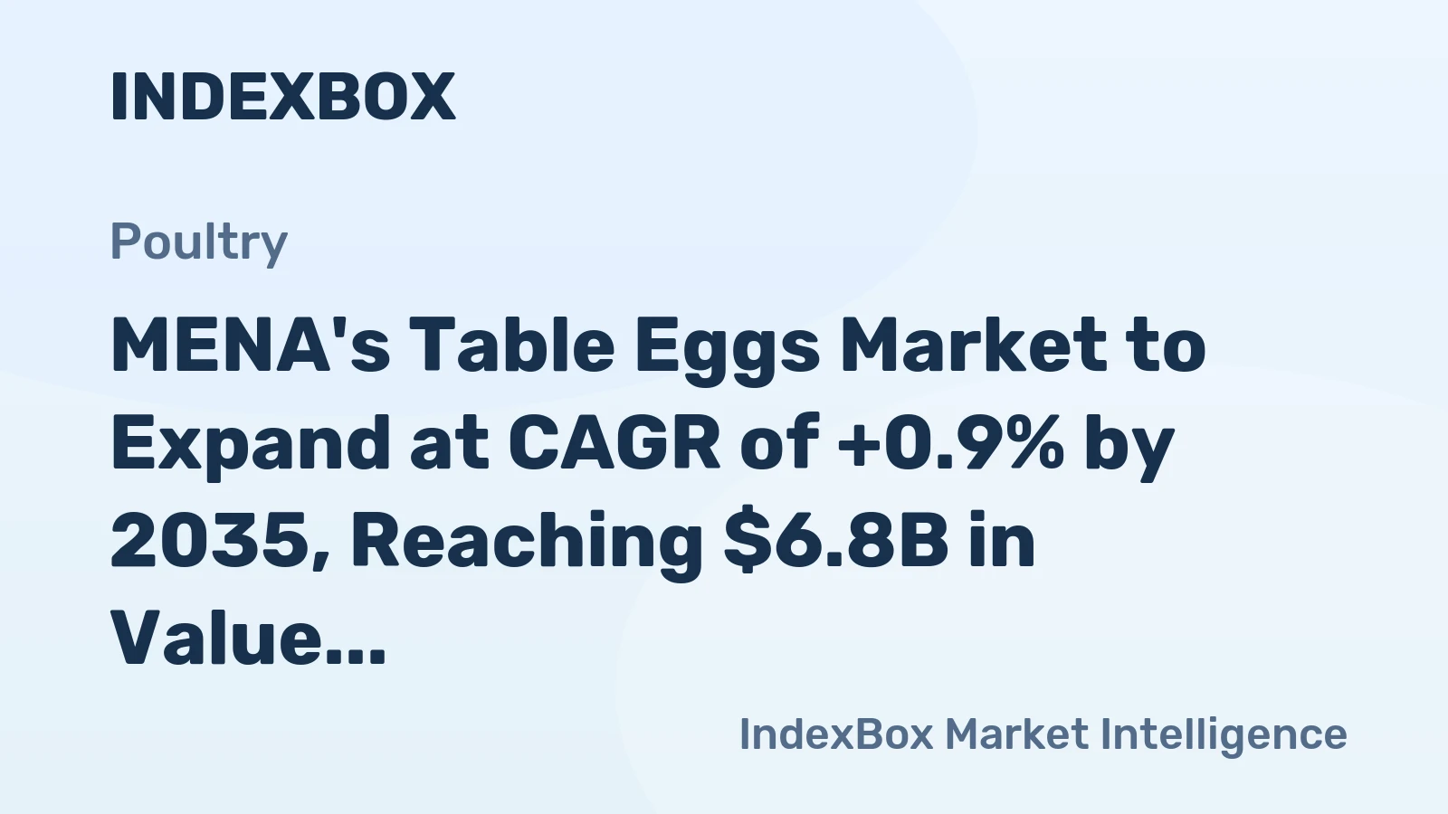 MENA's Table Eggs Market to Expand at CAGR of +0.9% by 2035, Reaching $6.8B in Value