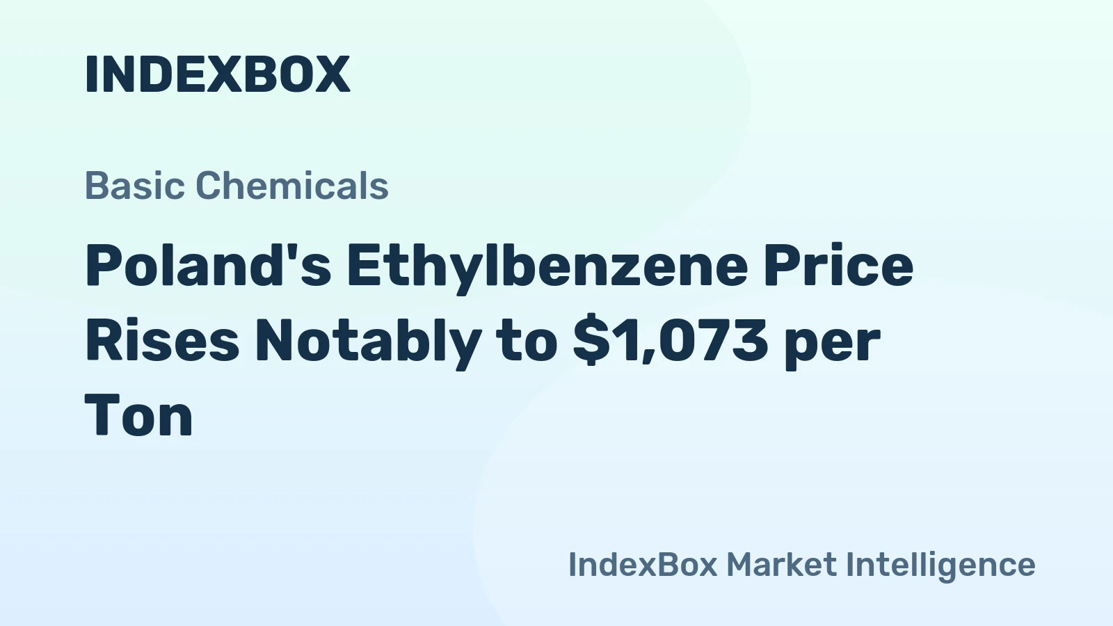 Poland's Ethylbenzene Price Rises Notably to $1,073 per Ton