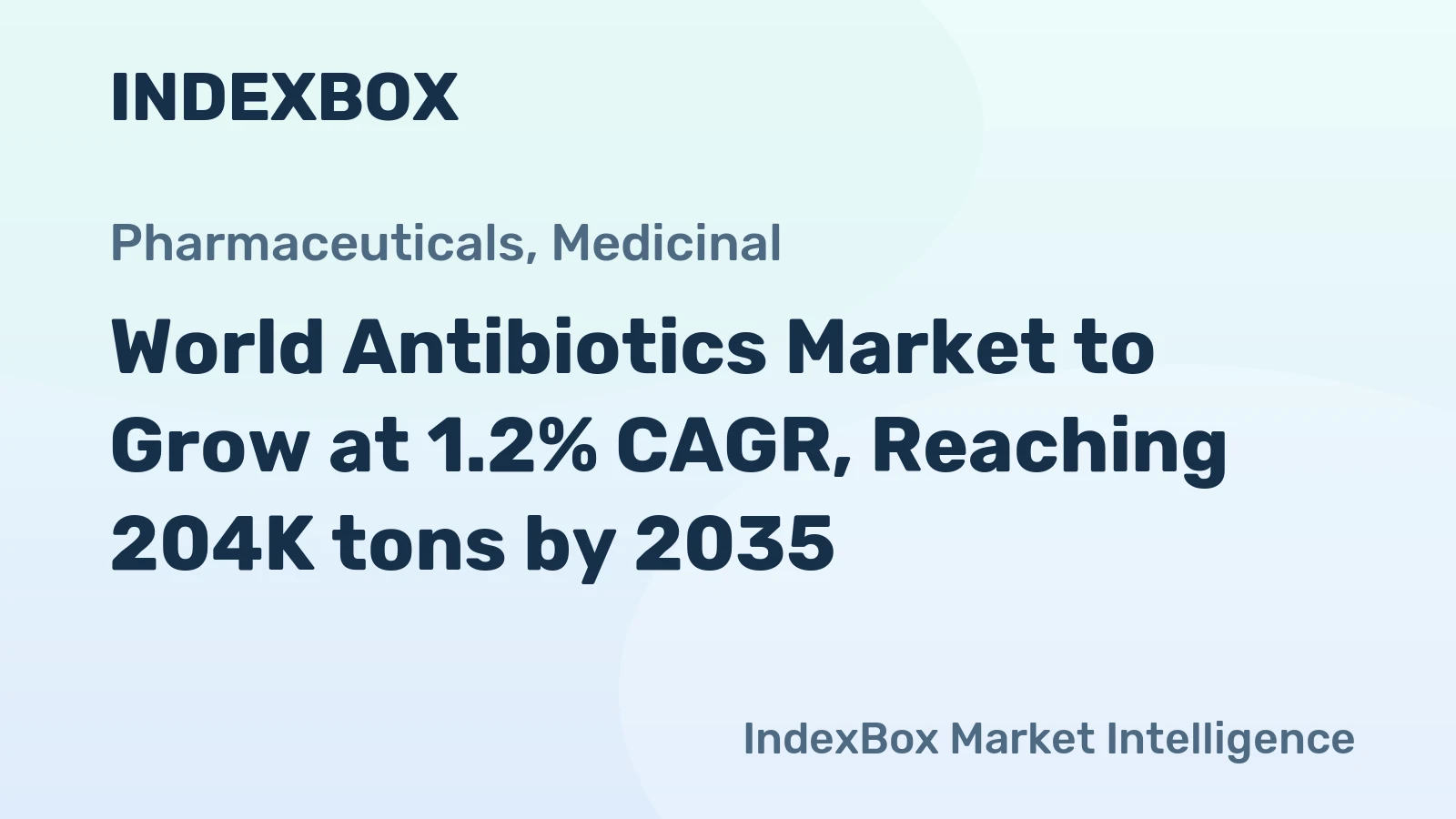World Antibiotics Market to Grow at 1.2% CAGR, Reaching 204K tons by 2035