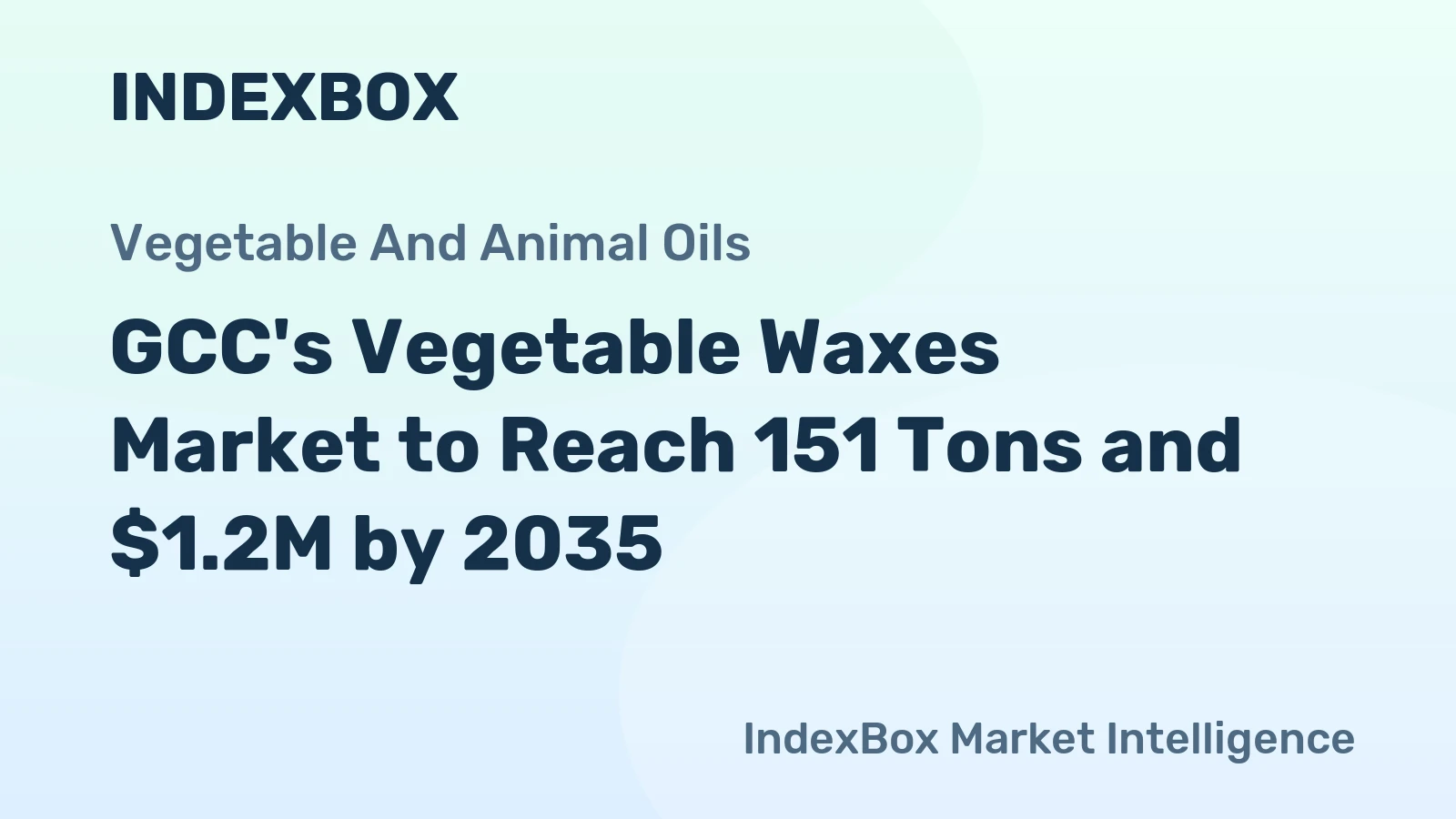 GCC's Vegetable Waxes Market to Reach 151 Tons and $1.2M by 2035