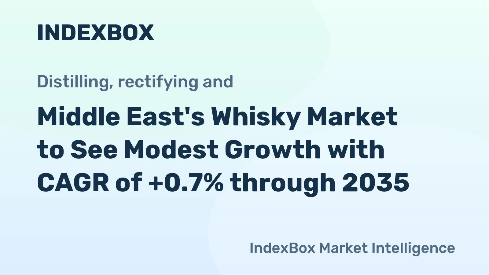 Middle East's Whisky Market to See Modest Growth with CAGR of +0.7% through 2035