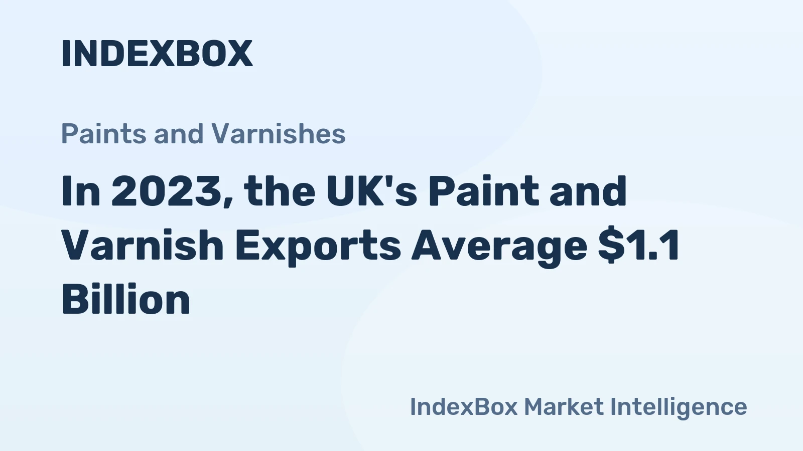 In 2023, the UK's Paint and Varnish Exports Average $1.1 Billion