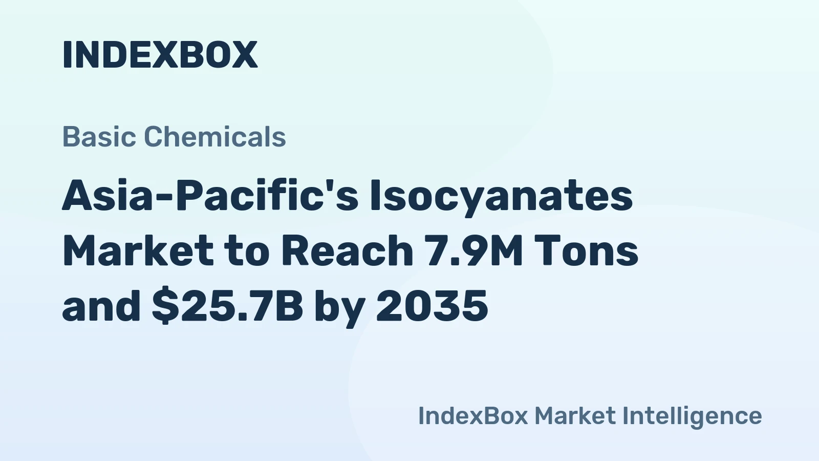 Asia-Pacific's Isocyanates Market to Reach 7.9M Tons and $25.7B by 2035