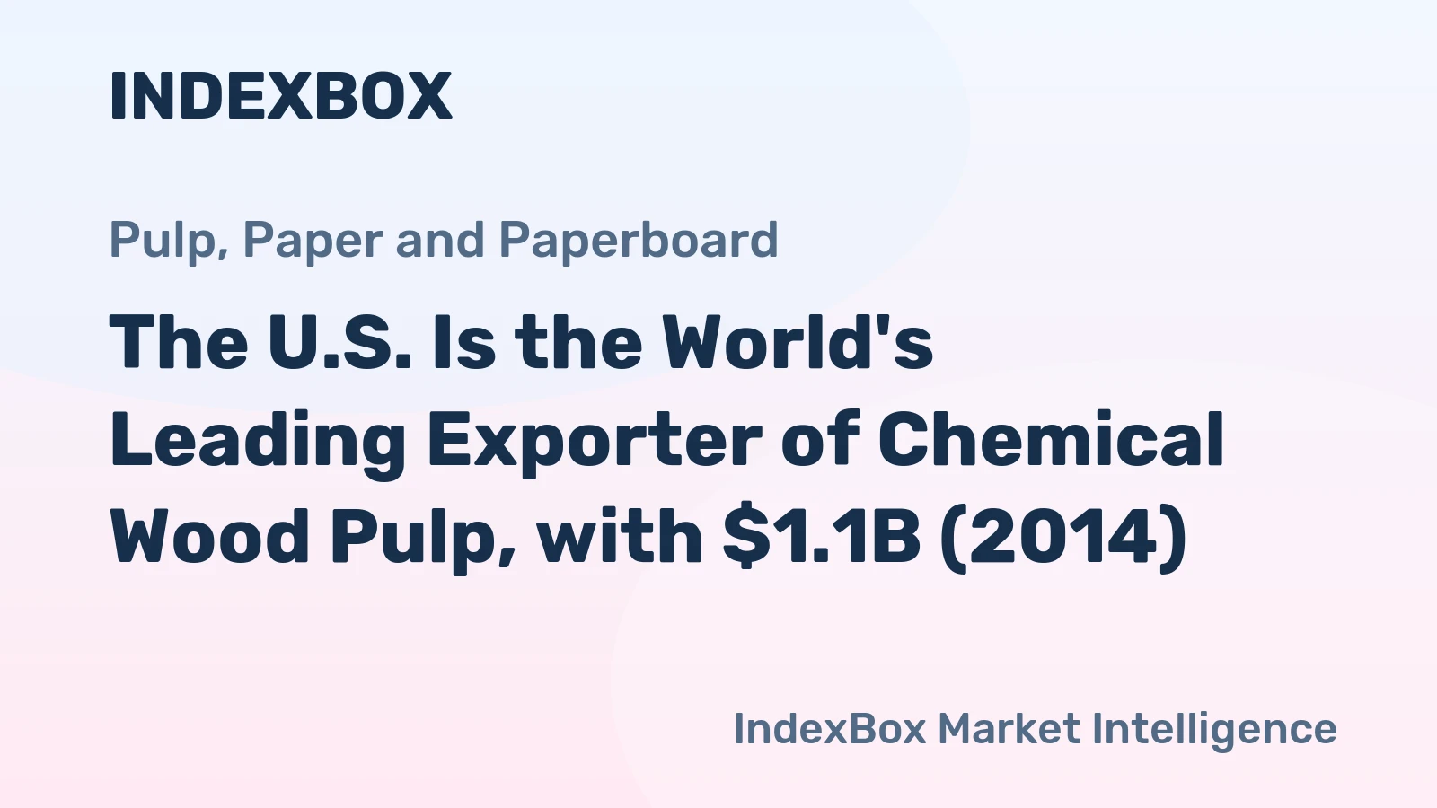 The U.S. Is the World's Leading Exporter of Chemical Wood Pulp, with $1.1B (2014)