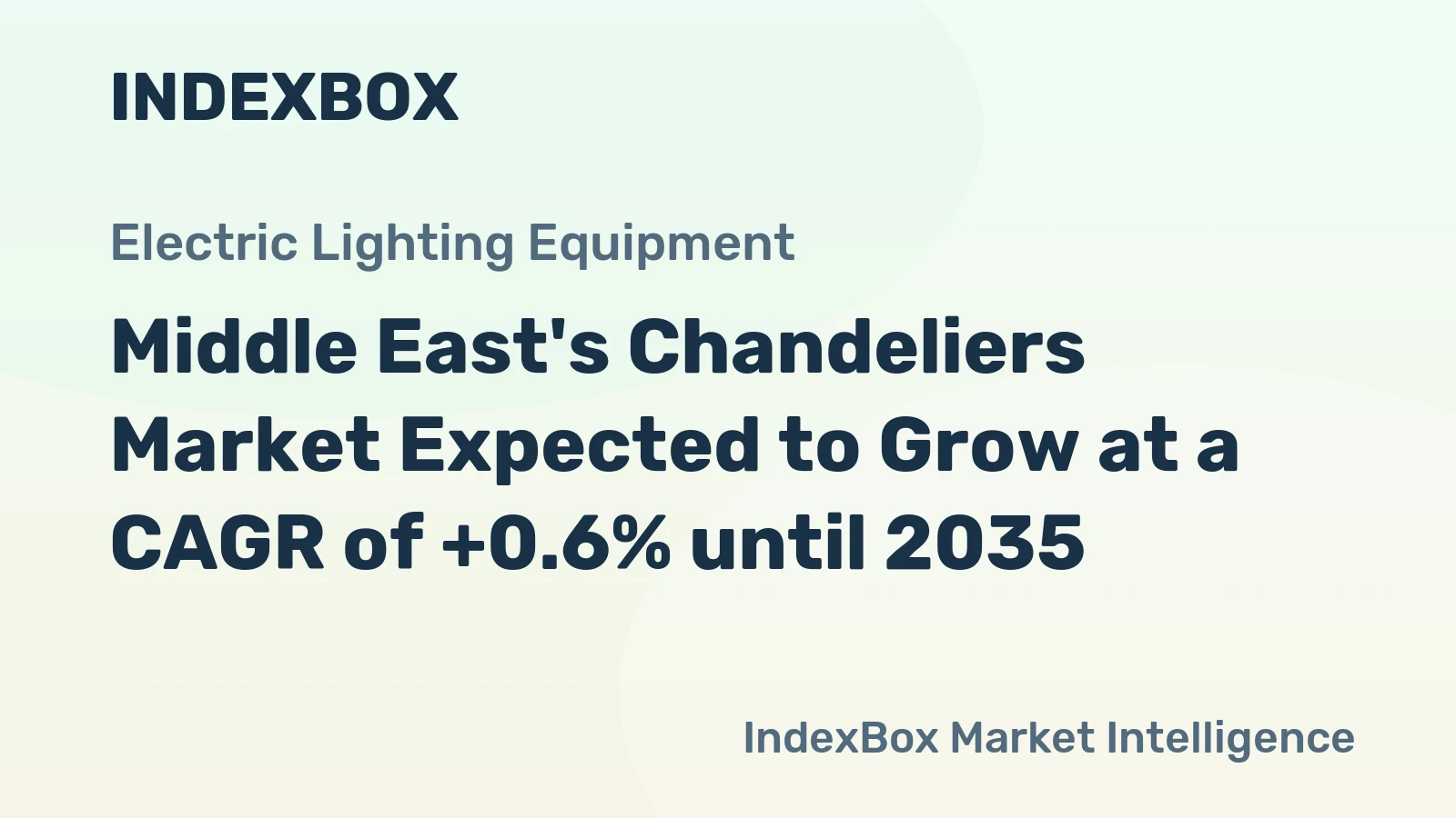 Middle East's Chandeliers Market Expected to Grow at a CAGR of +0.6% until 2035