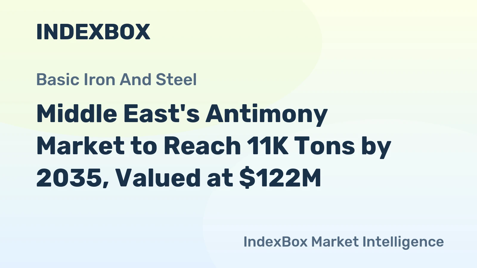 Middle East's Antimony Market to Reach 11K Tons by 2035, Valued at $122M