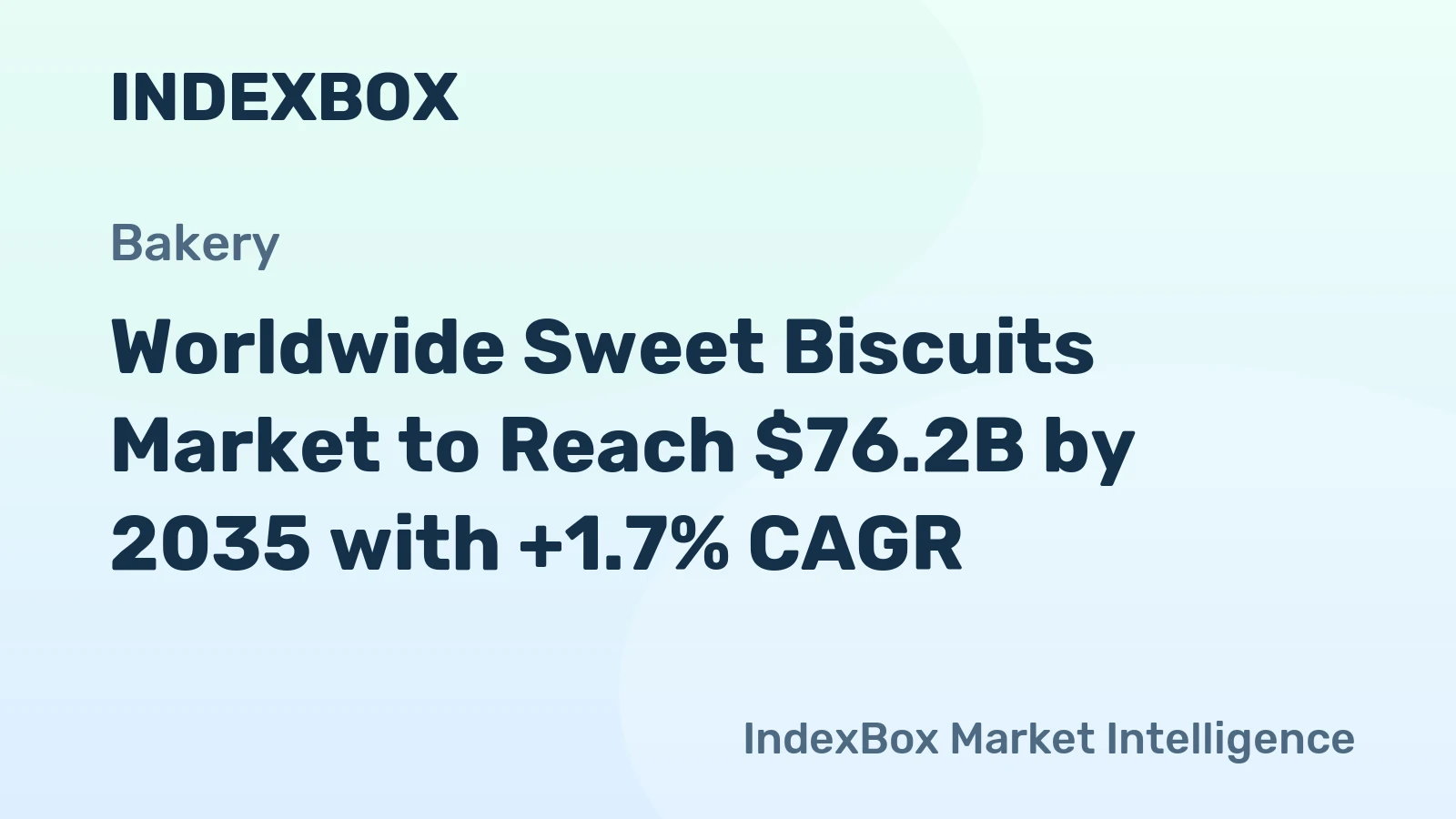 Worldwide Sweet Biscuits Market to Reach $76.2B by 2035 with +1.7% CAGR