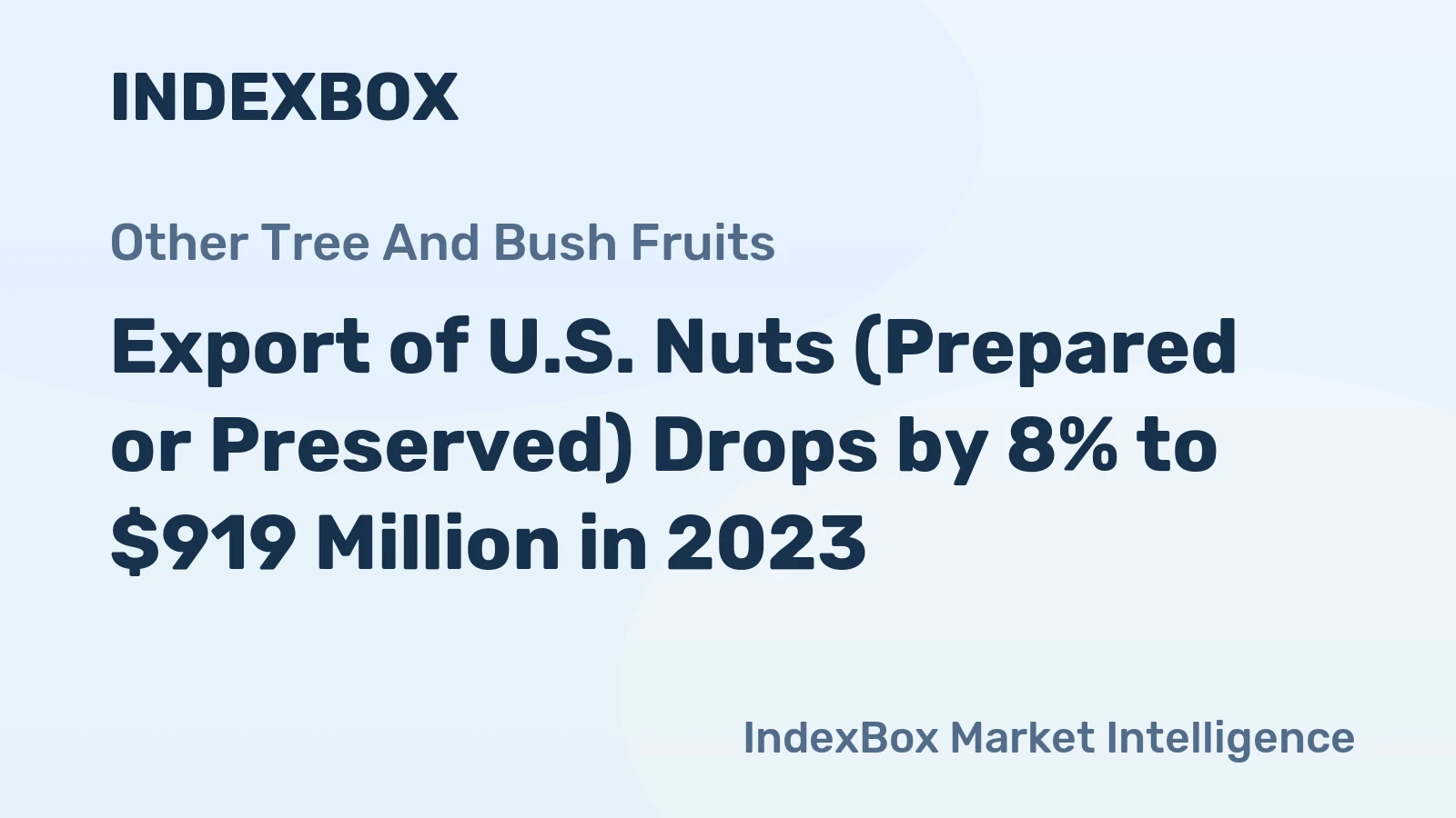 Export of U.S. Nuts (Prepared or Preserved) Drops by 8% to $919 Million in 2023