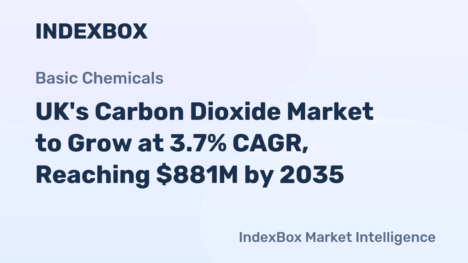 UK's Carbon Dioxide Market to Grow at 3.7% CAGR, Reaching $881M by 2035