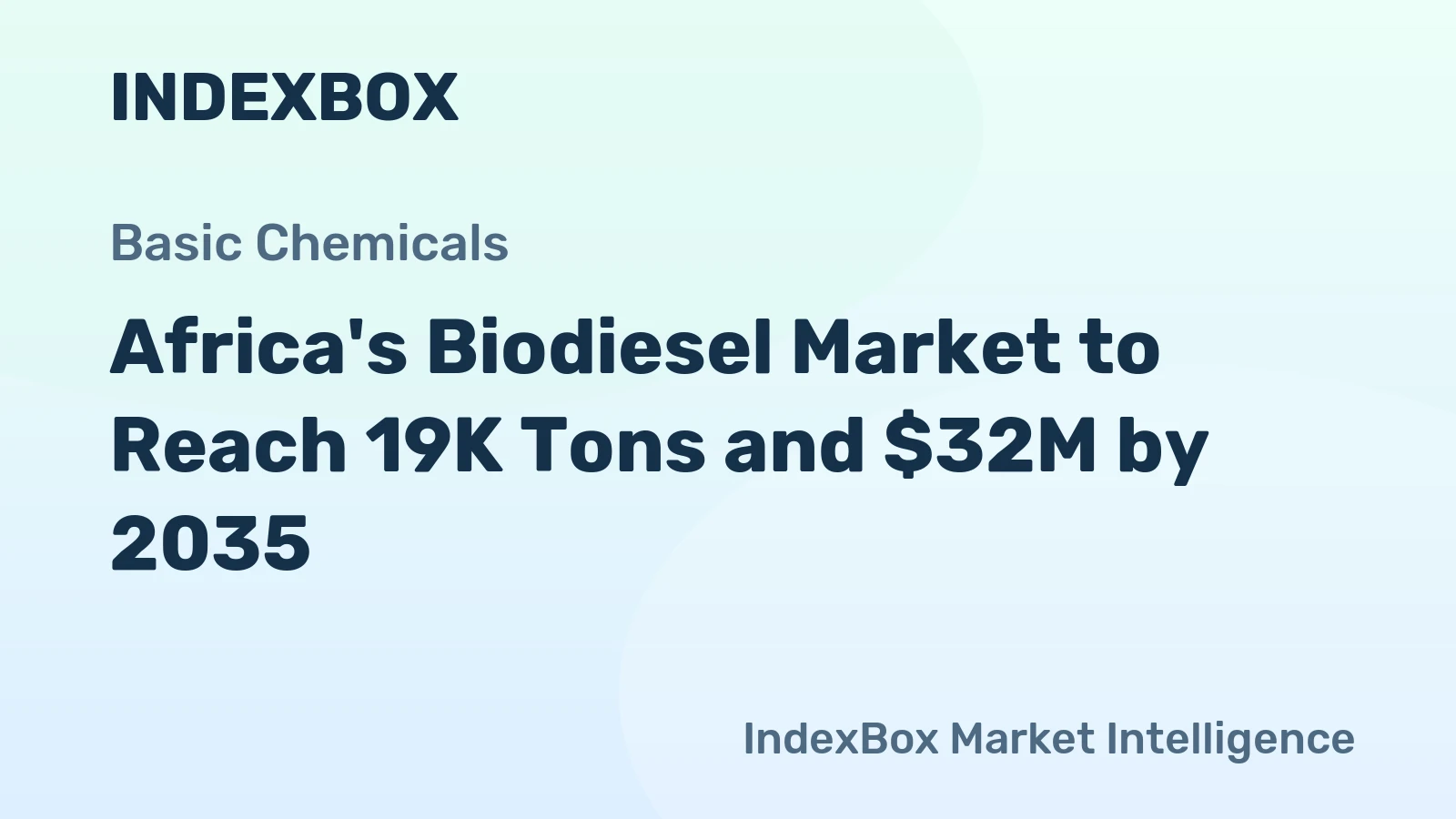 Africa's Biodiesel Market to Reach 19K Tons and $32M by 2035