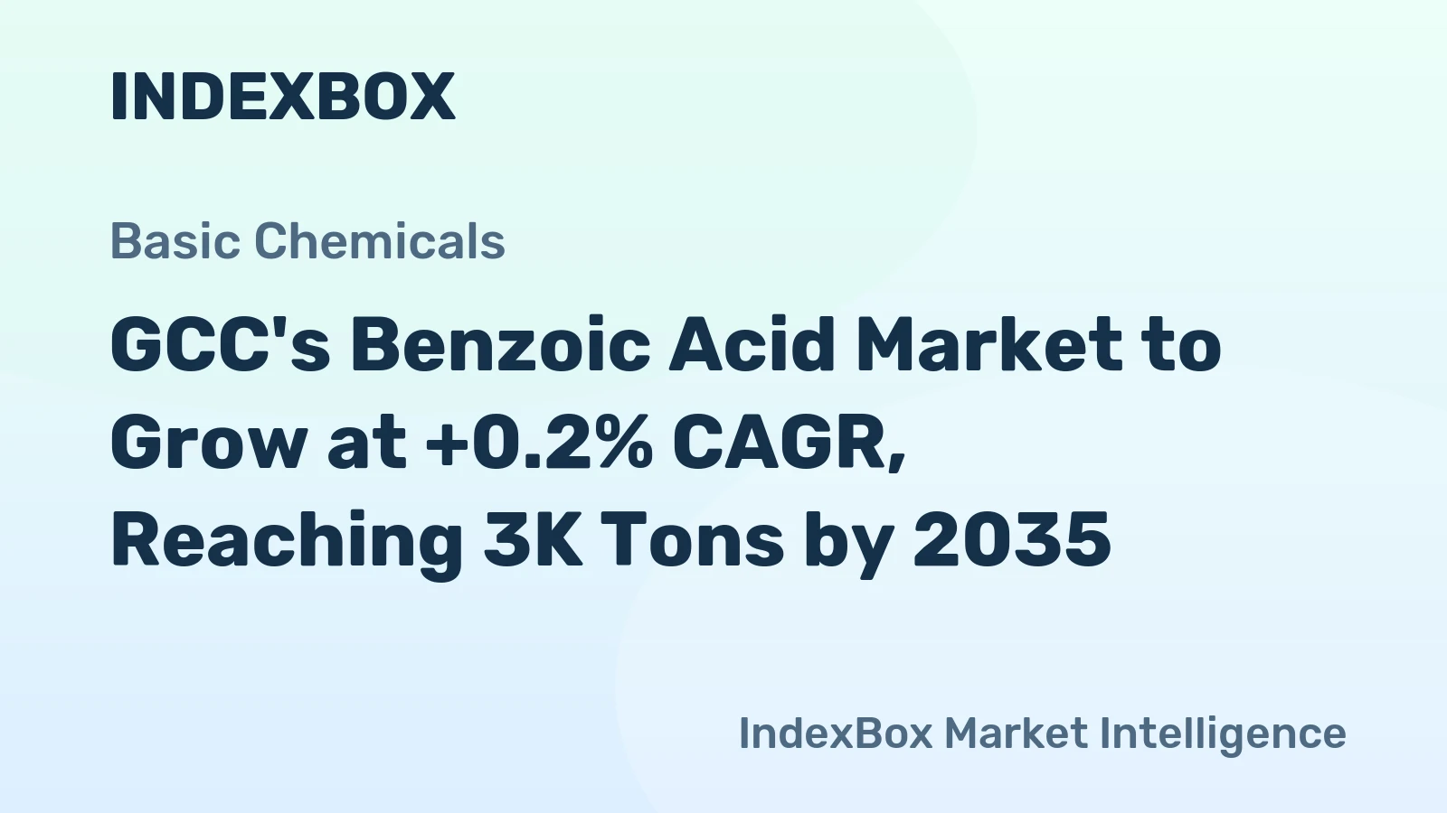 GCC's Benzoic Acid Market to Grow at +0.2% CAGR, Reaching 3K Tons by 2035
