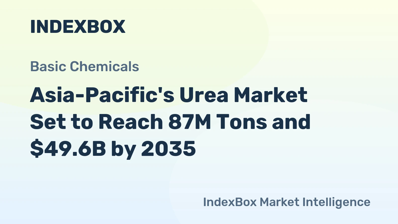 Asia-Pacific's Urea Market Set to Reach 87M Tons and $49.6B by 2035