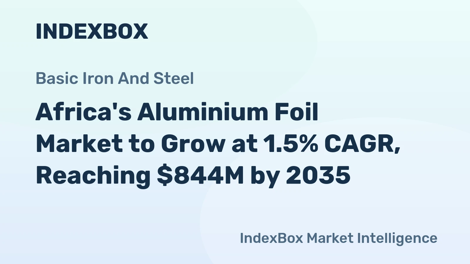 Africa's Aluminium Foil Market to Grow at 1.5% CAGR, Reaching $844M by 2035
