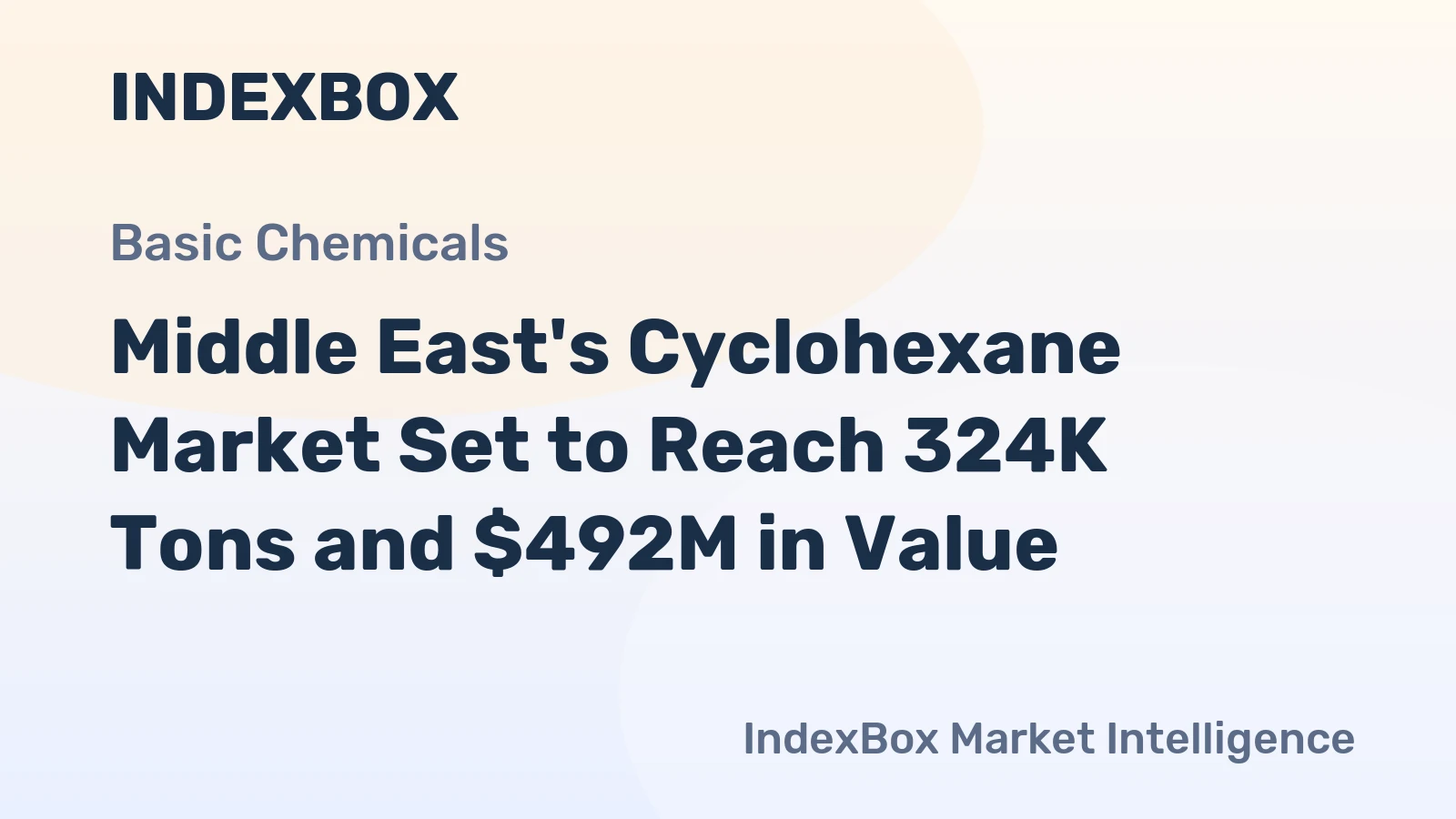 Middle East's Cyclohexane Market Set to Reach 324K Tons and $492M in Value