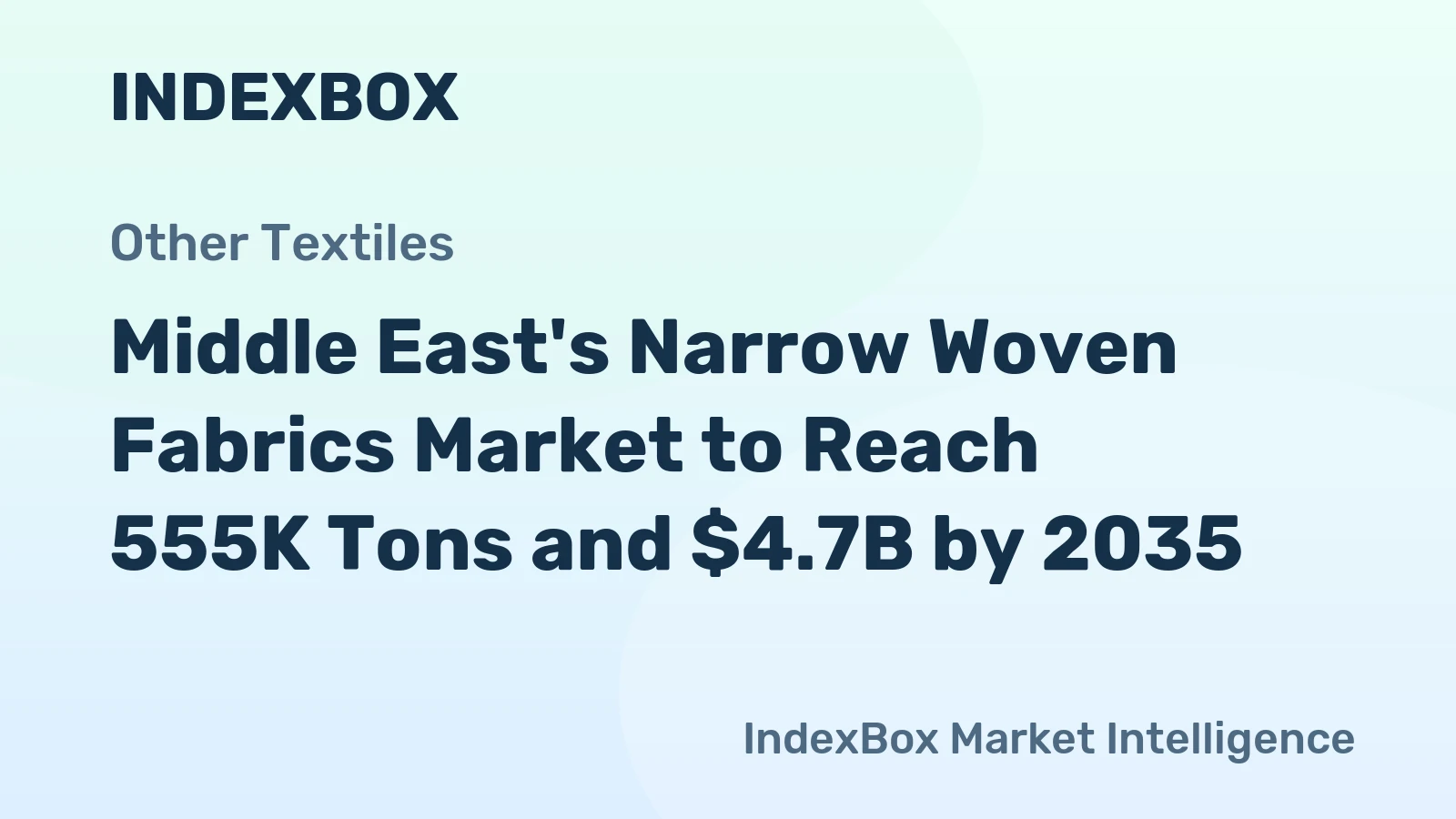 Middle East's Narrow Woven Fabrics Market to Reach 555K Tons and $4.7B by 2035