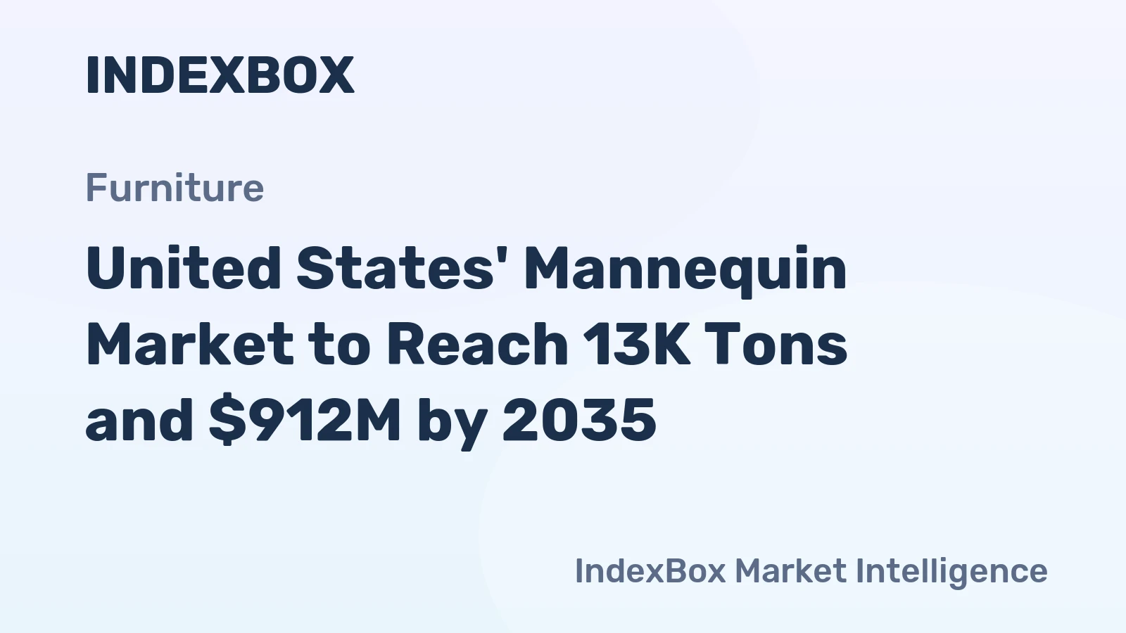 United States' Mannequin Market to Reach 13K Tons and $912M by 2035