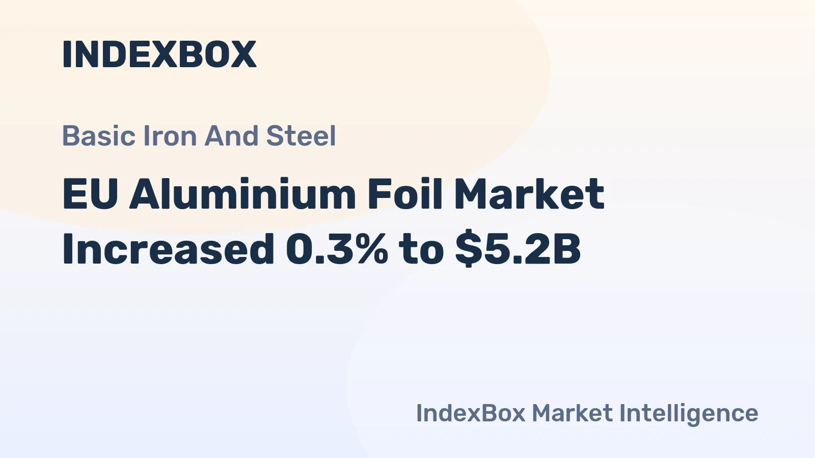 EU Aluminium Foil Market Increased 0.3% to $5.2B