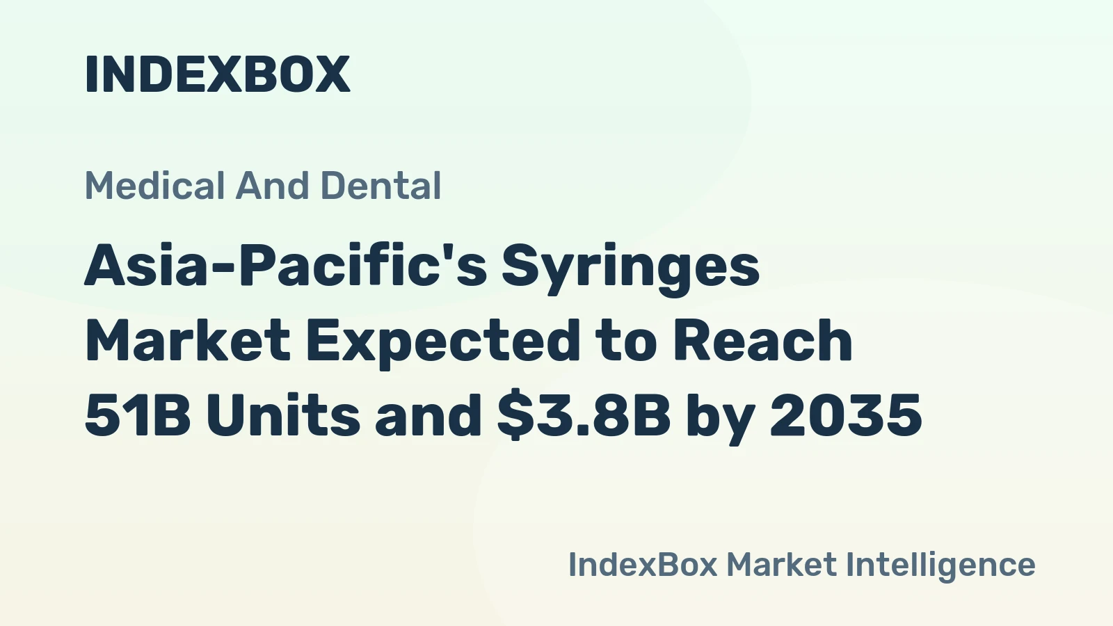 Asia-Pacific's Syringes Market Expected to Reach 51B Units and $3.8B by 2035
