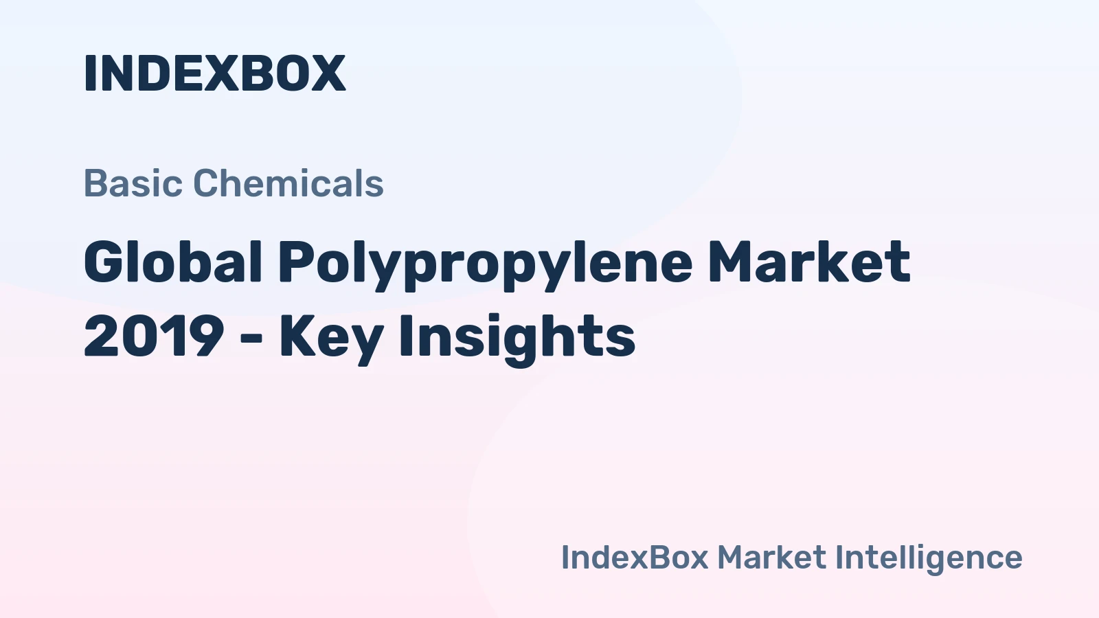 Global Polypropylene Market 2019 - Key Insights