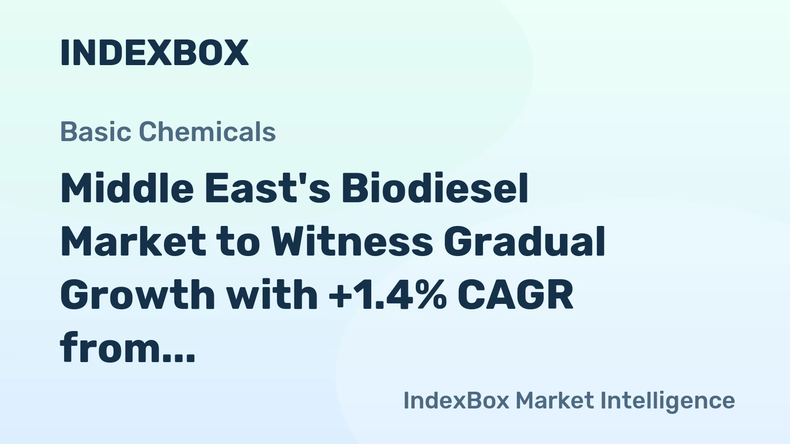 Middle East's Biodiesel Market to Witness Gradual Growth with +1.4% CAGR from 2024 to 2035