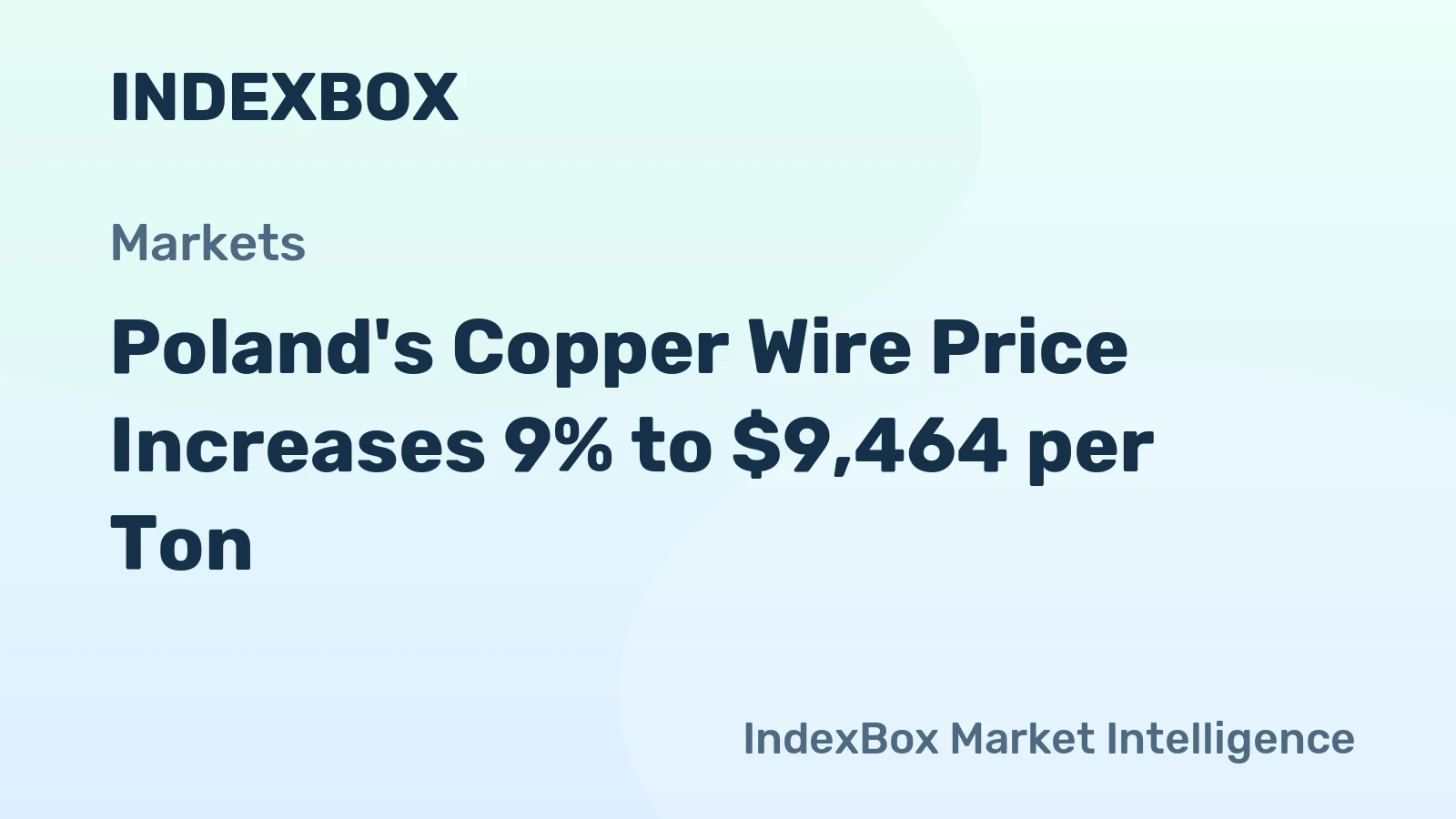 Poland's Copper Wire Price Increases 9% to $9,464 per Ton