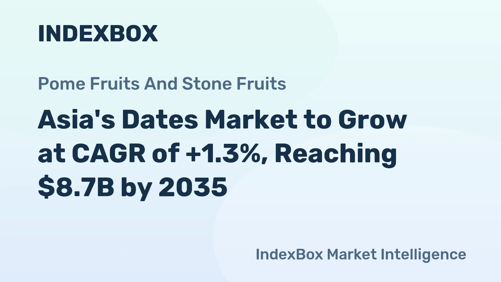 Asia's Dates Market to Grow at CAGR of +1.3%, Reaching $8.7B by 2035