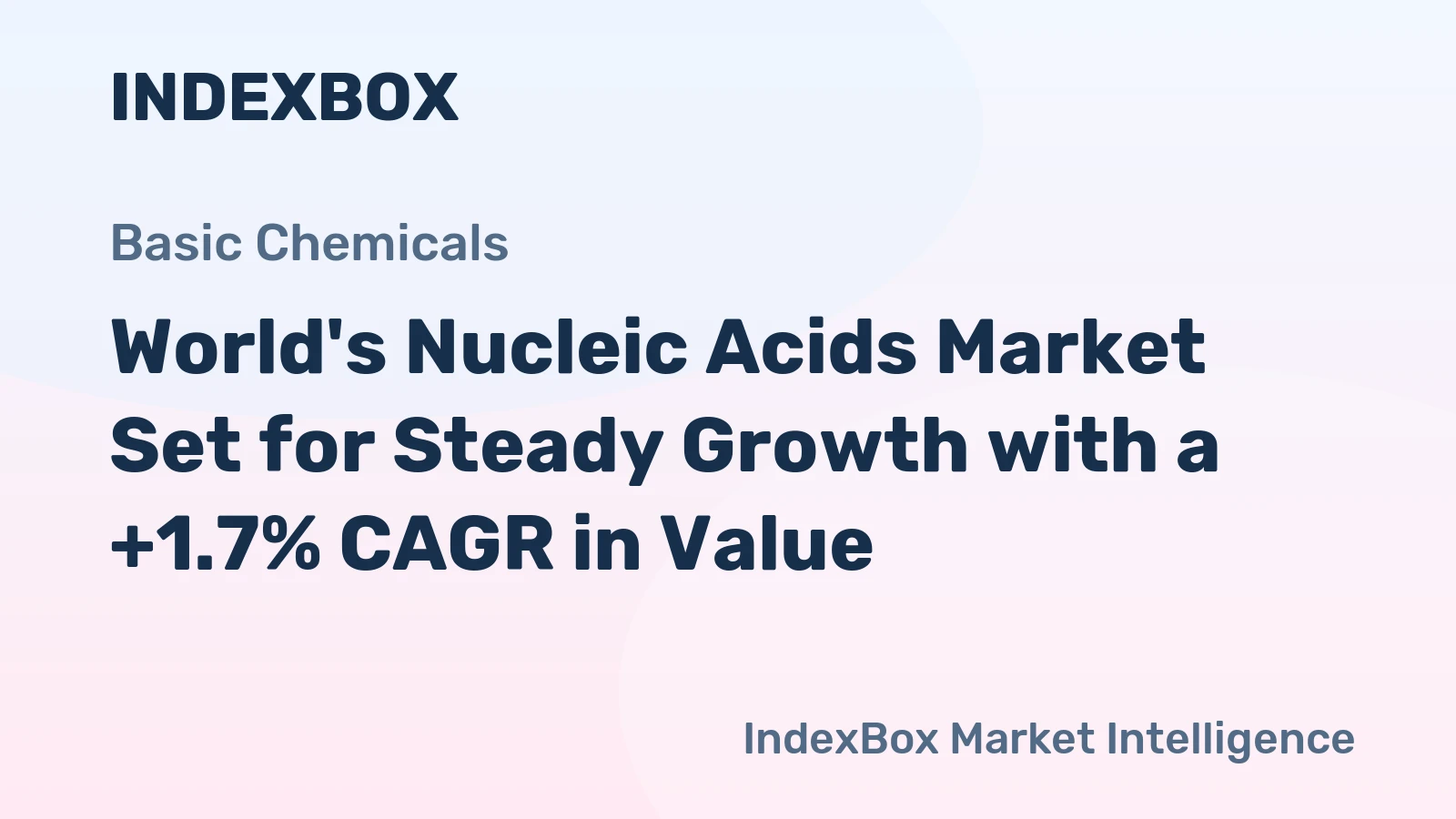 World's Nucleic Acids Market Set for Steady Growth with a +1.7% CAGR in Value