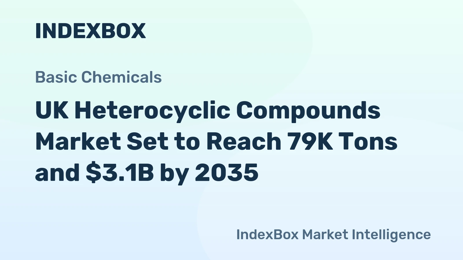 UK Heterocyclic Compounds Market Set to Reach 79K Tons and $3.1B by 2035