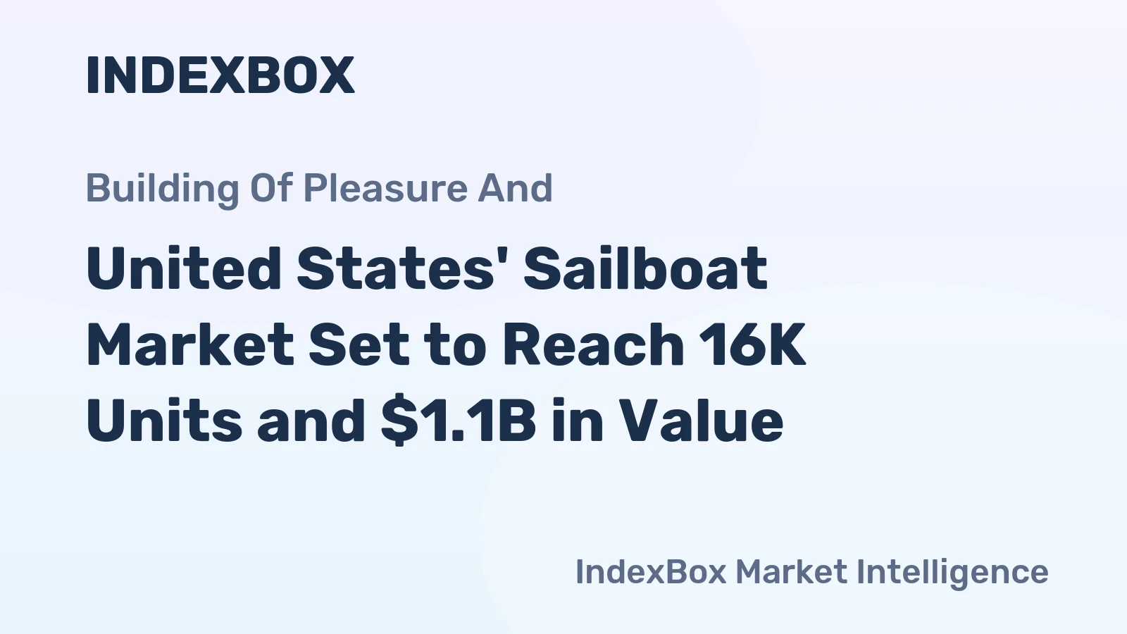 United States' Sailboat Market Set to Reach 16K Units and $1.1B in Value