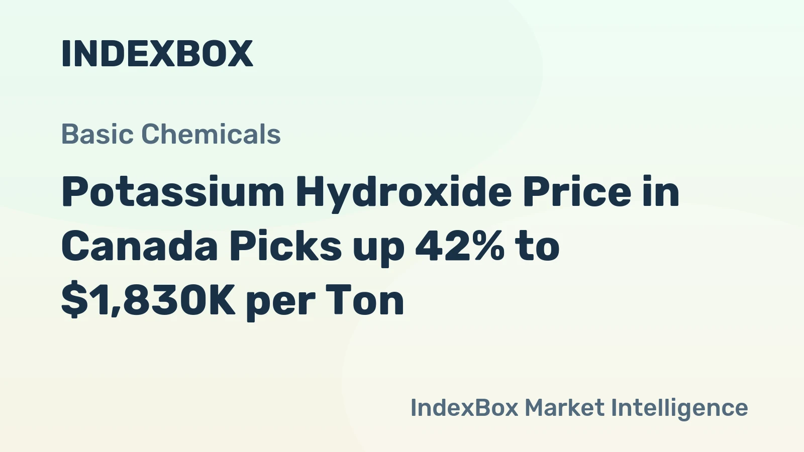 Potassium Hydroxide Price in Canada Picks up 42% to $1,830K per Ton
