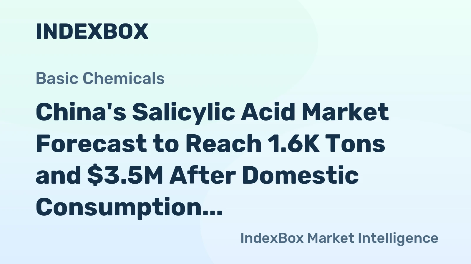 China's Salicylic Acid Market Forecast to Reach 1.6K Tons and $3.5M After Domestic Consumption Plunge