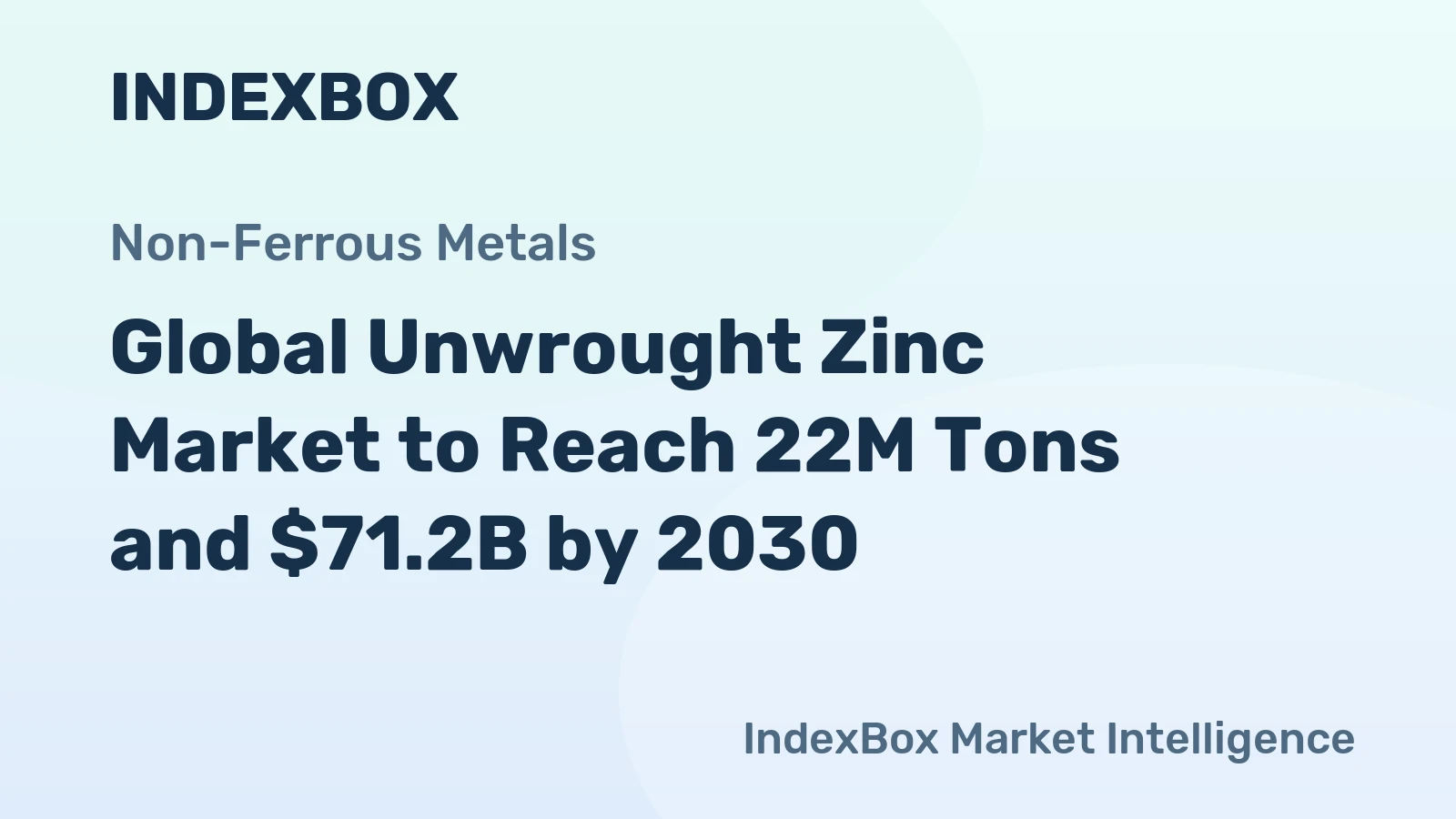 Global Unwrought Zinc Market to Reach 22M Tons and $71.2B by 2030
