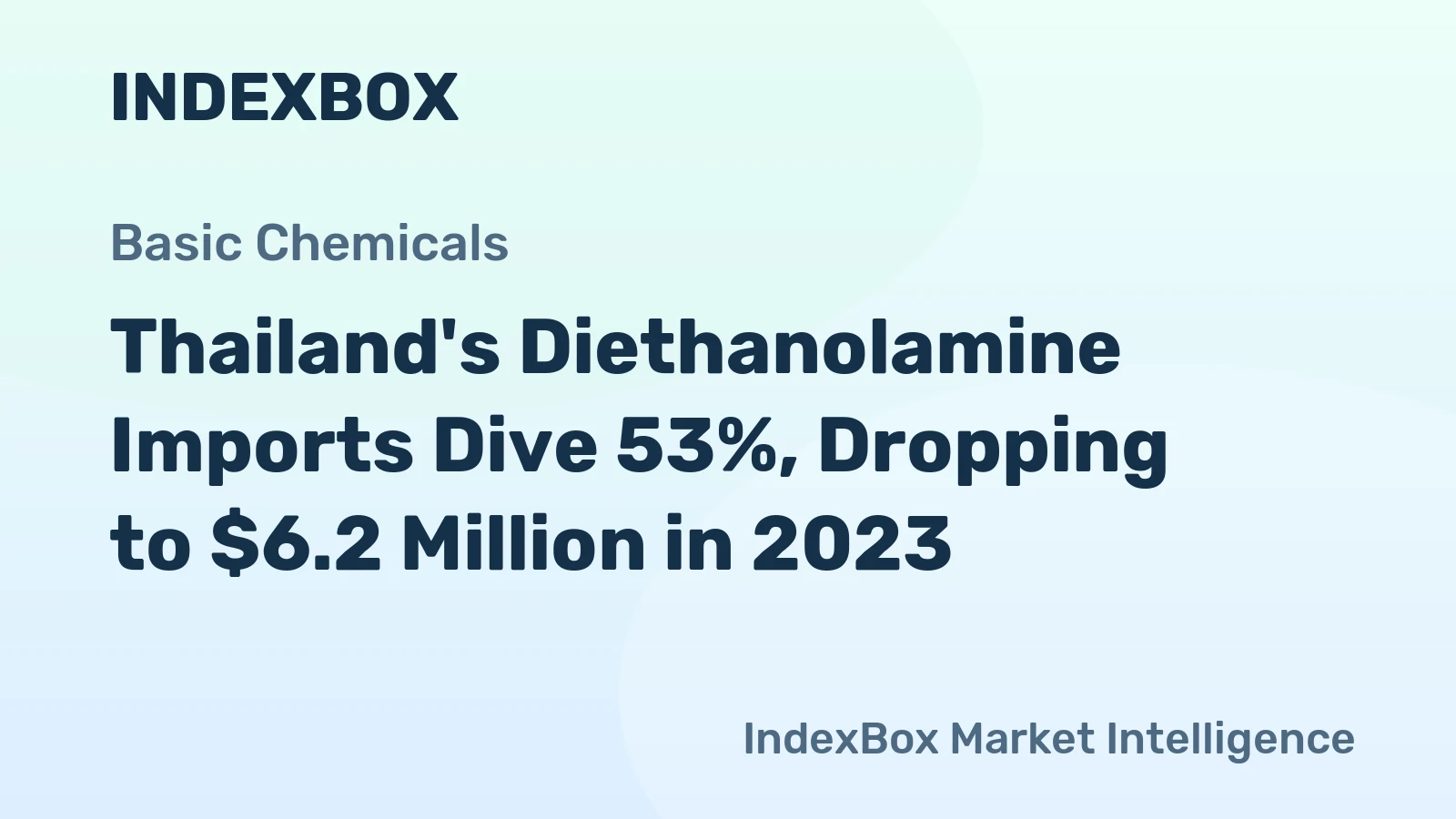 Thailand's Diethanolamine Imports Dive 53%, Dropping to $6.2 Million in 2023