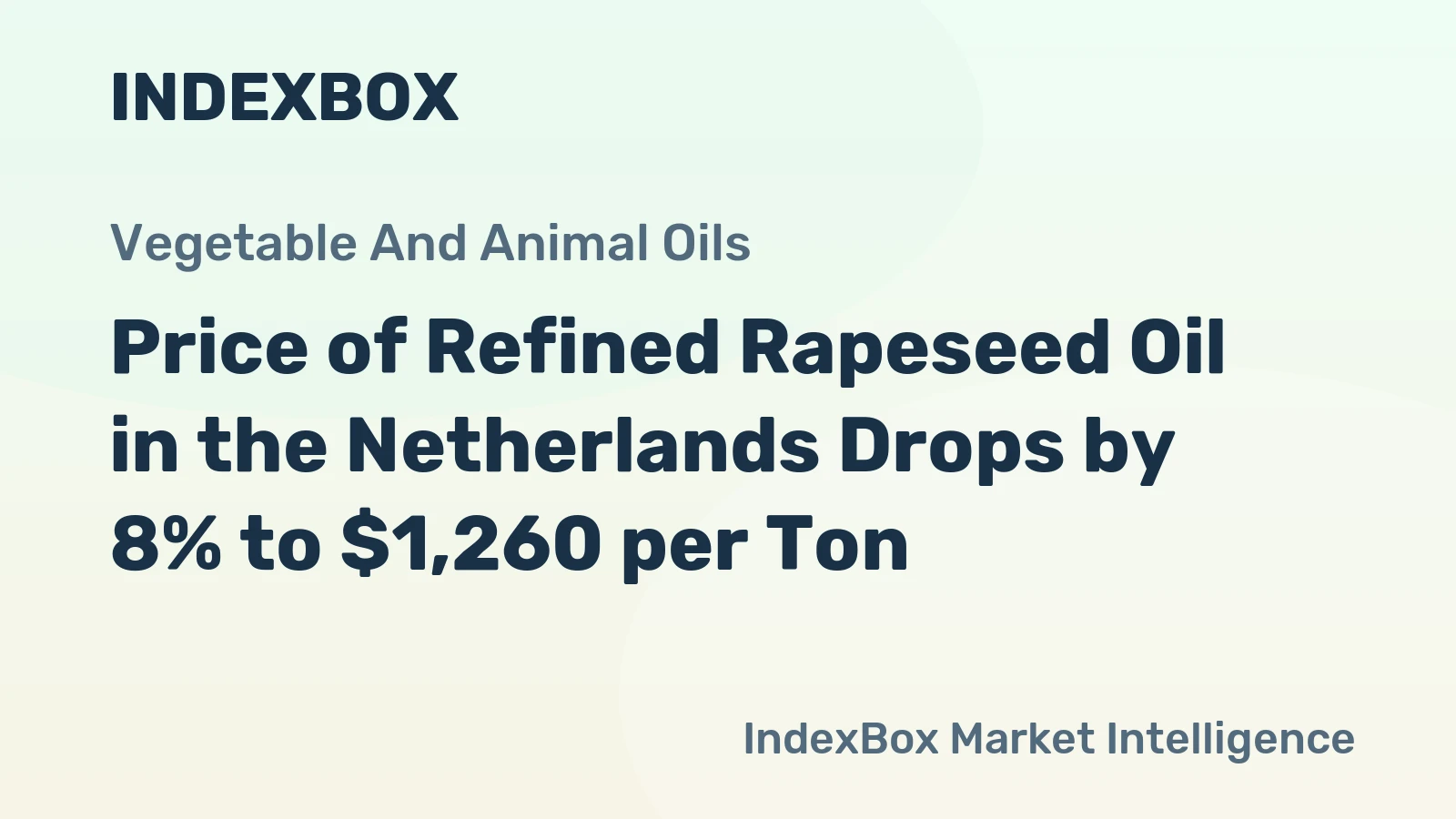Price of Refined Rapeseed Oil in the Netherlands Drops by 8% to $1,260 per Ton