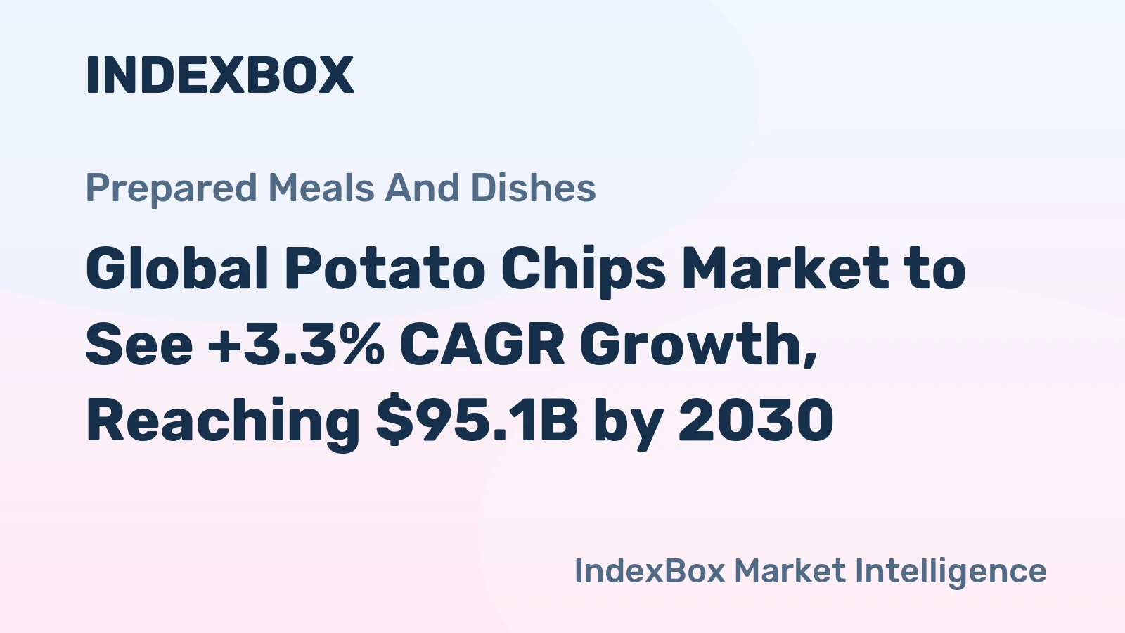 Global Potato Chips Market to See +3.3% CAGR Growth, Reaching $95.1B by 2030