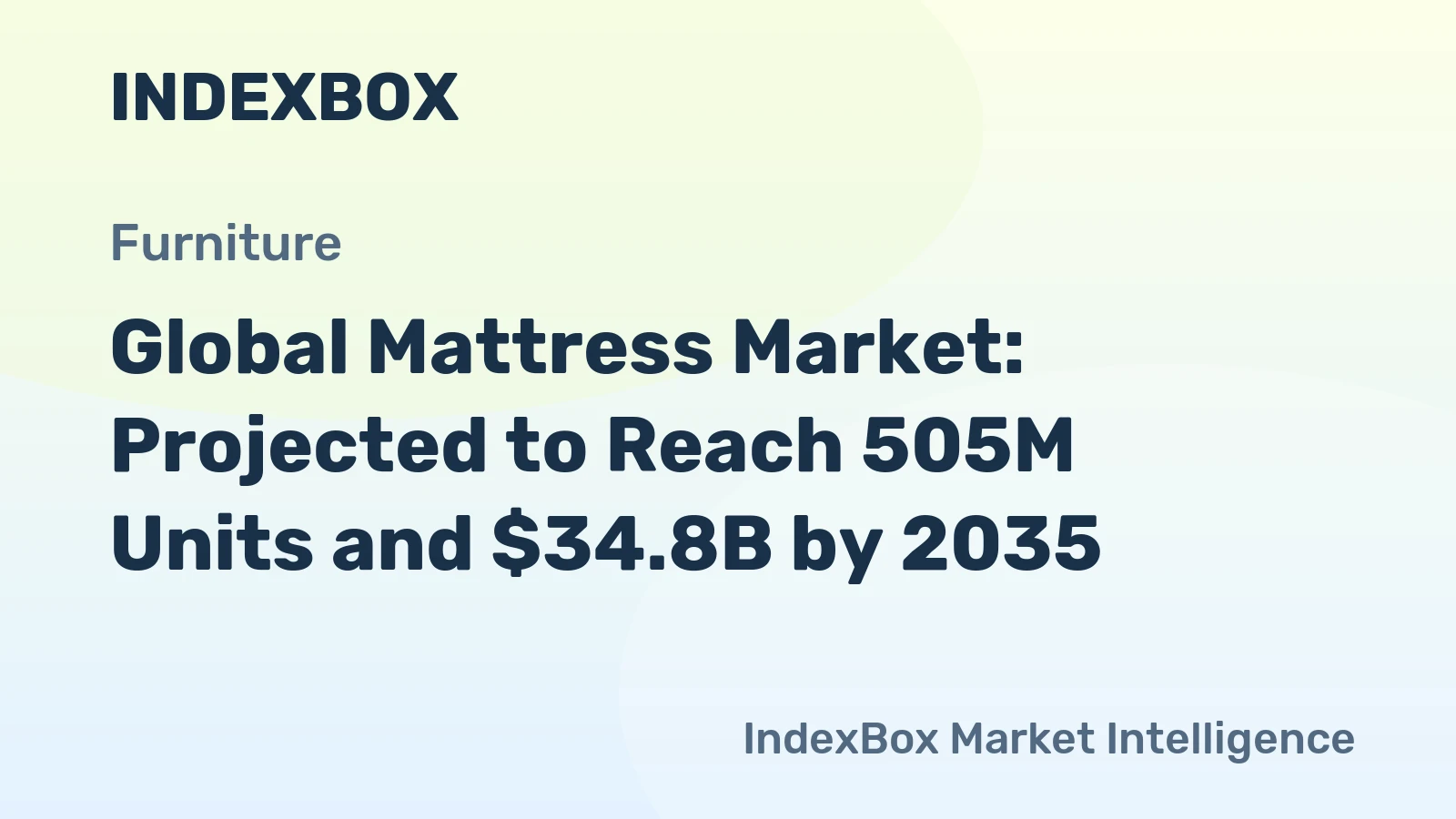 Global Mattress Market: Projected to Reach 505M Units and $34.8B by 2035