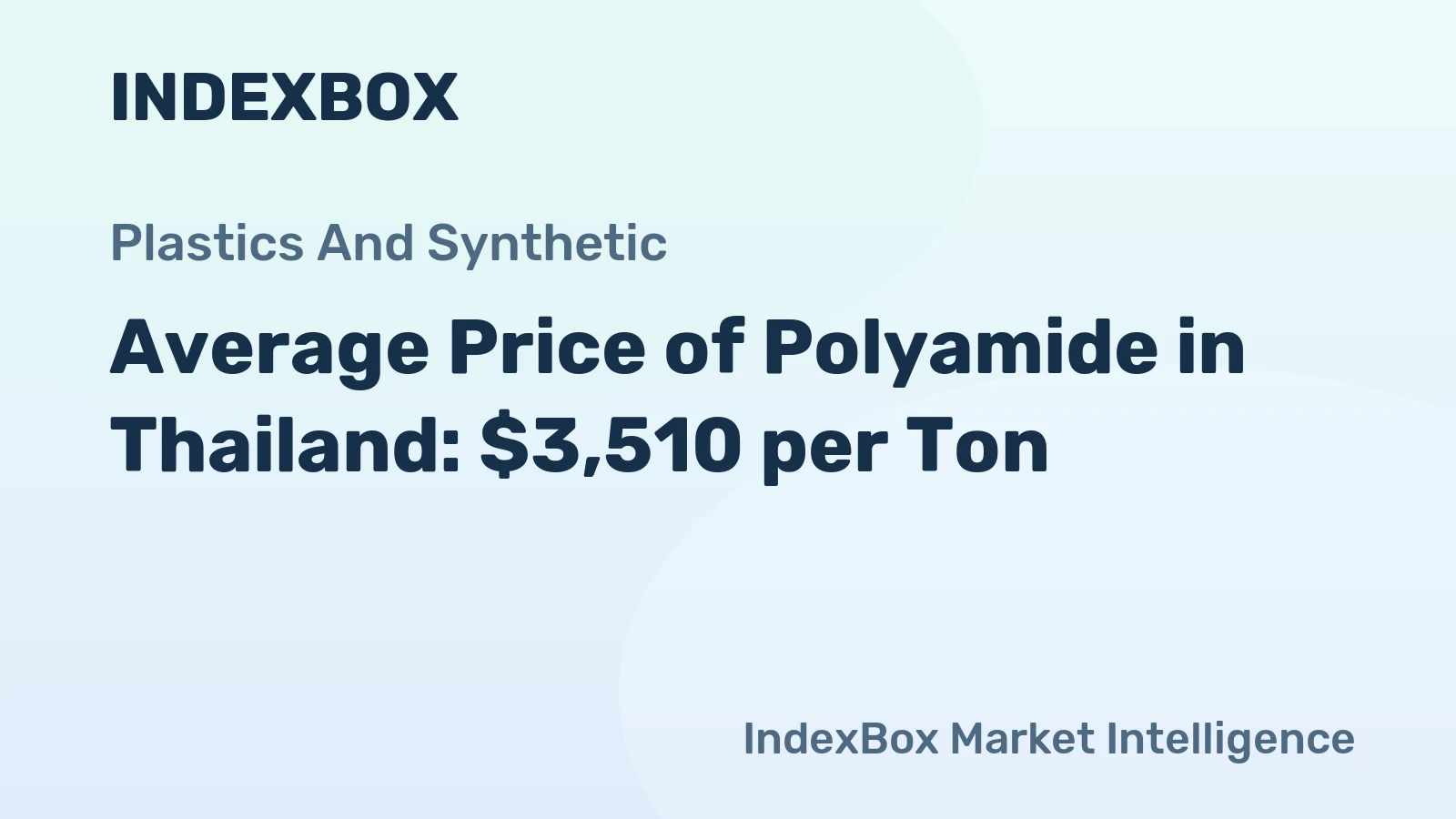 Average Price of Polyamide in Thailand: $3,510 per Ton