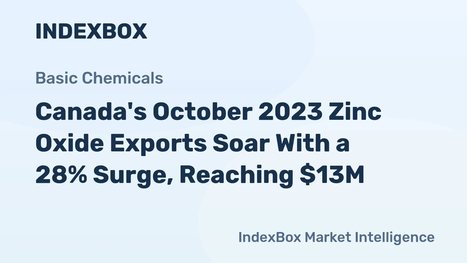 Canada's October 2023 Zinc Oxide Exports Soar With a 28% Surge, Reaching $13M