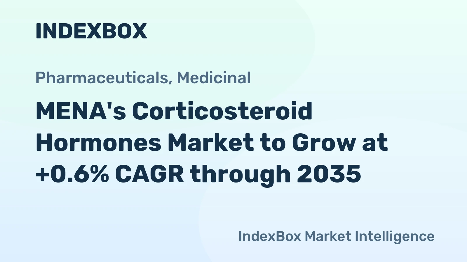MENA's Corticosteroid Hormones Market to Grow at +0.6% CAGR through 2035