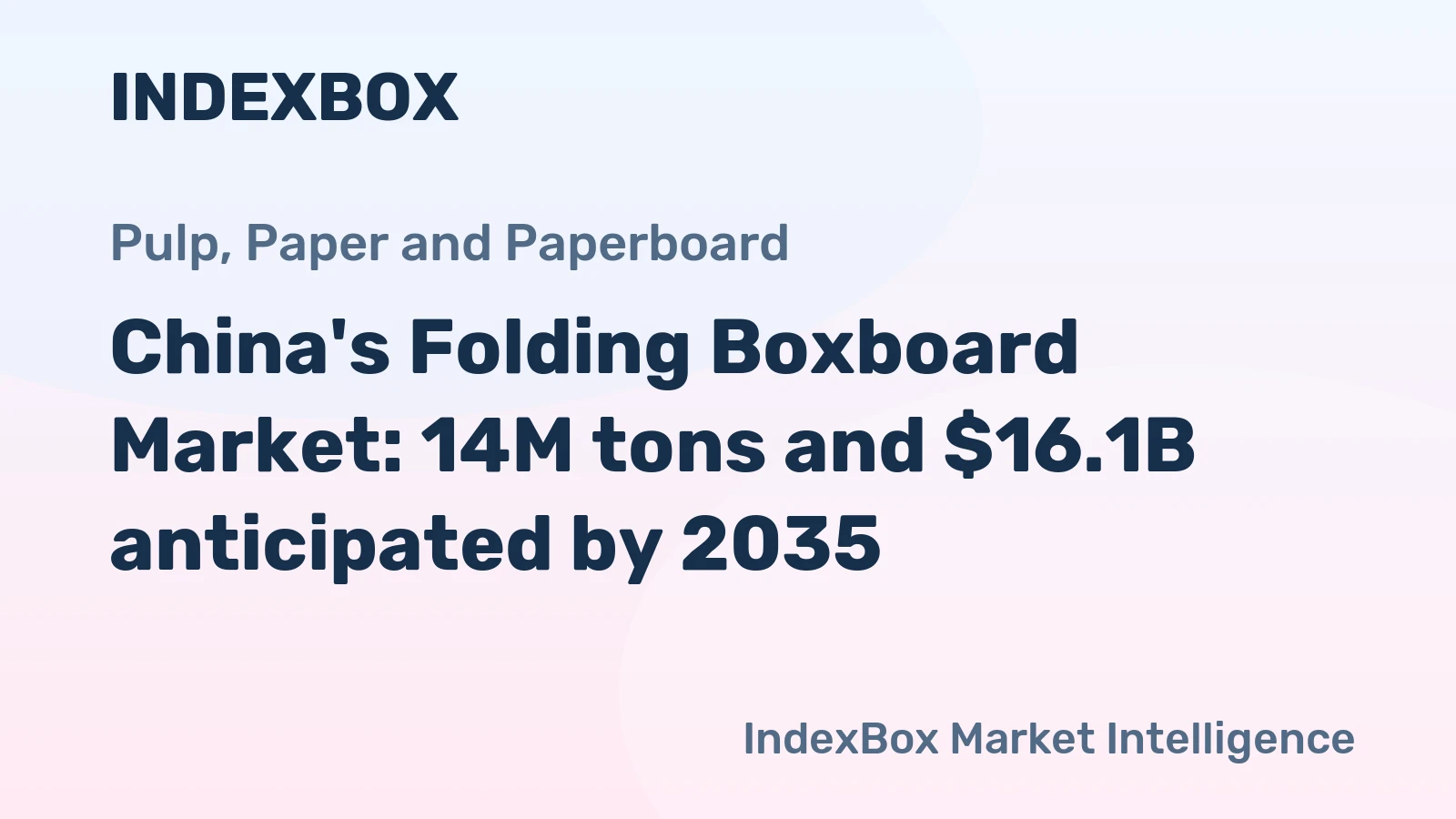 China's Folding Boxboard Market: 14M tons and $16.1B anticipated by 2035