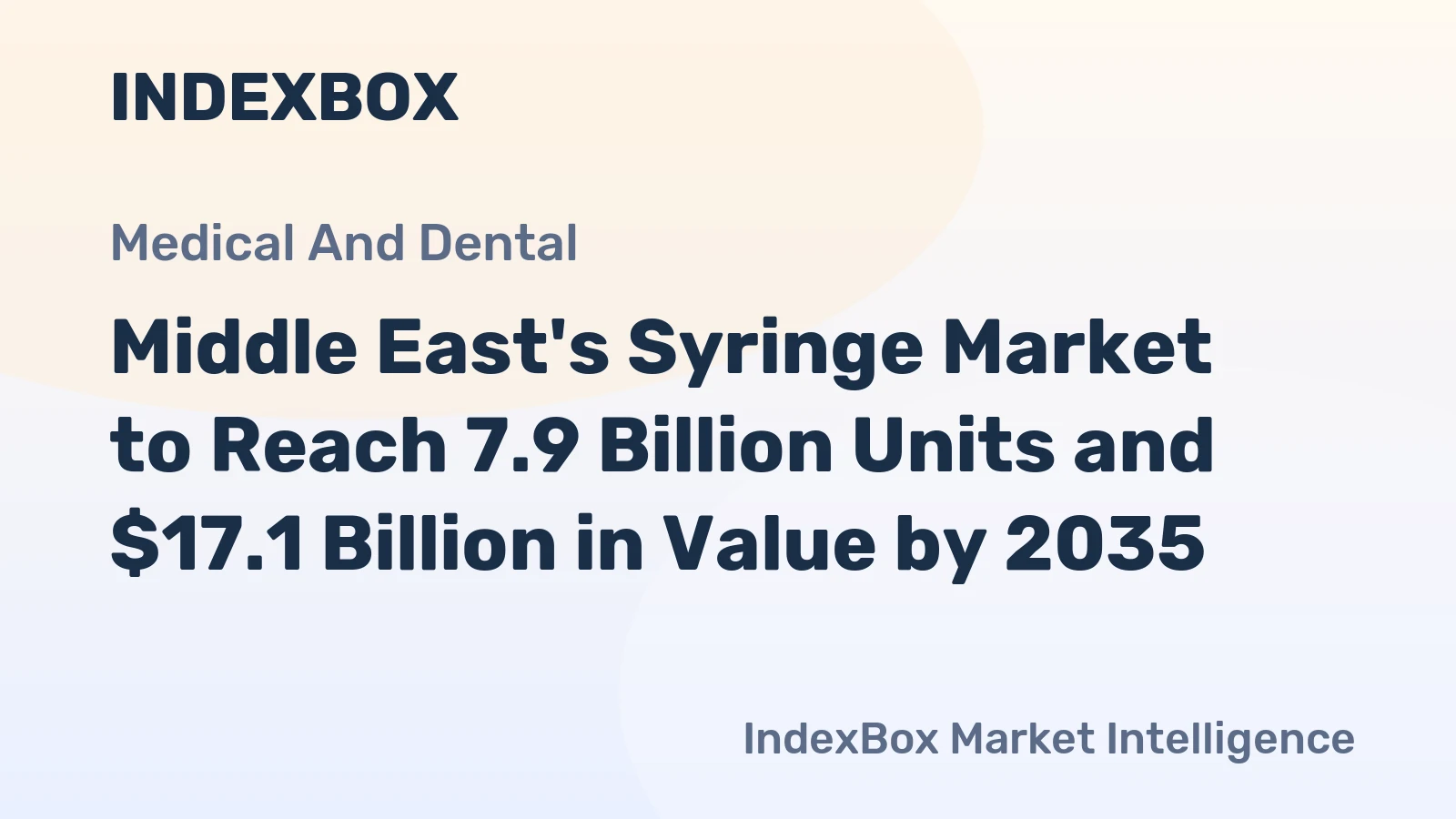 Middle East's Syringe Market to Reach 7.9 Billion Units and $17.1 Billion in Value by 2035