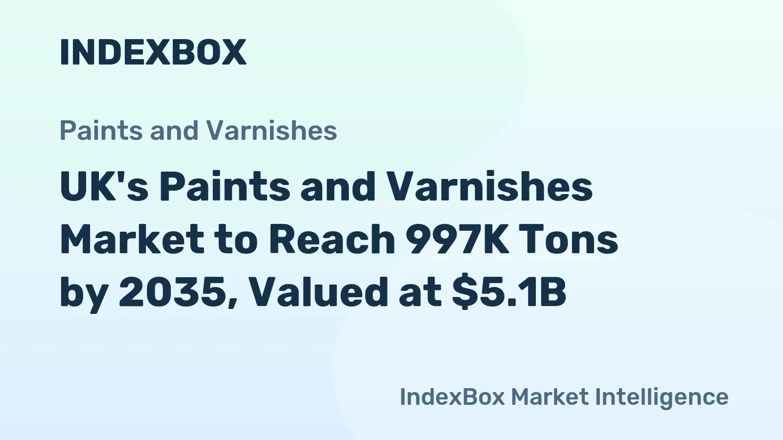 UK's Paints and Varnishes Market to Reach 997K Tons by 2035, Valued at $5.1B