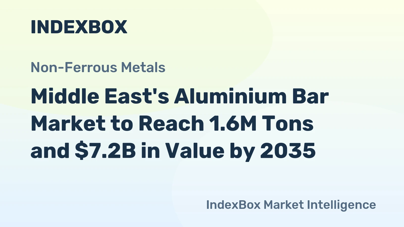 Middle East's Aluminium Bar Market to Reach 1.6M Tons and $7.2B in Value by 2035