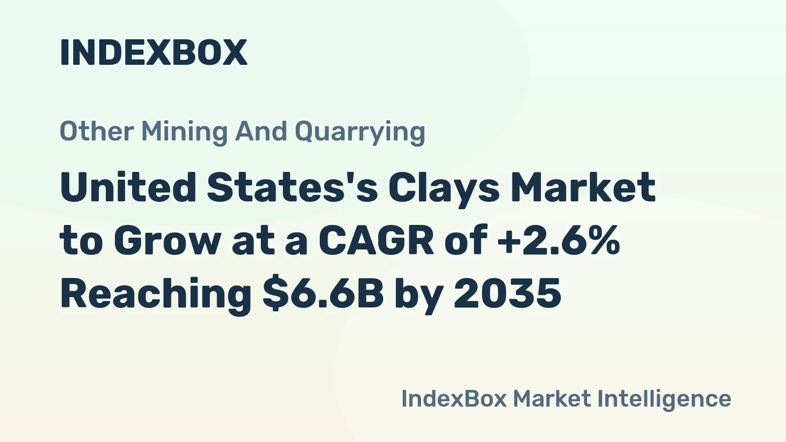 United States's Clays Market to Grow at a CAGR of +2.6% Reaching $6.6B by 2035