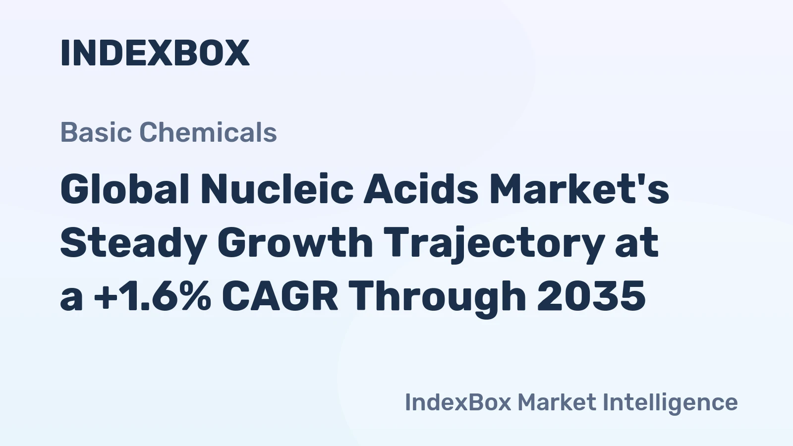 Global Nucleic Acids Market's Steady Growth Trajectory at a +1.6% CAGR Through 2035