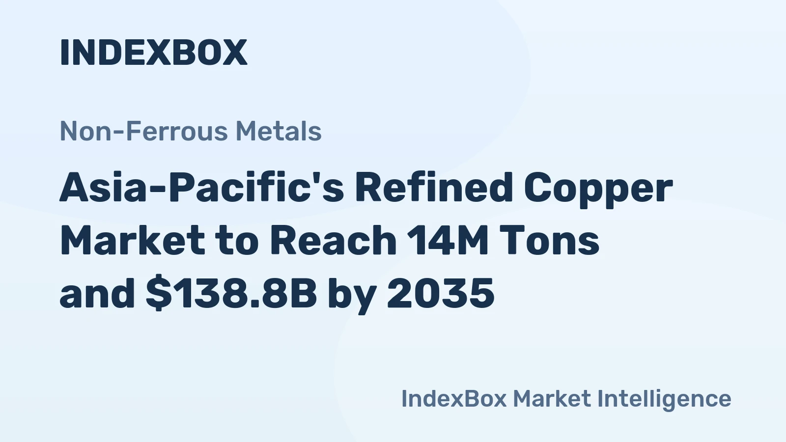 Asia-Pacific's Refined Copper Market to Reach 14M Tons and $138.8B by 2035