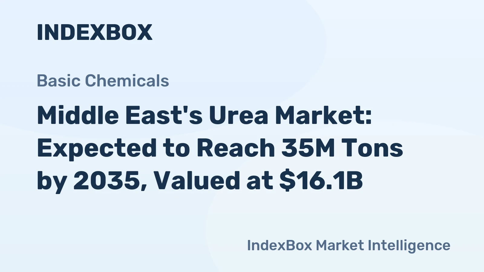 Middle East's Urea Market: Expected to Reach 35M Tons by 2035, Valued at $16.1B