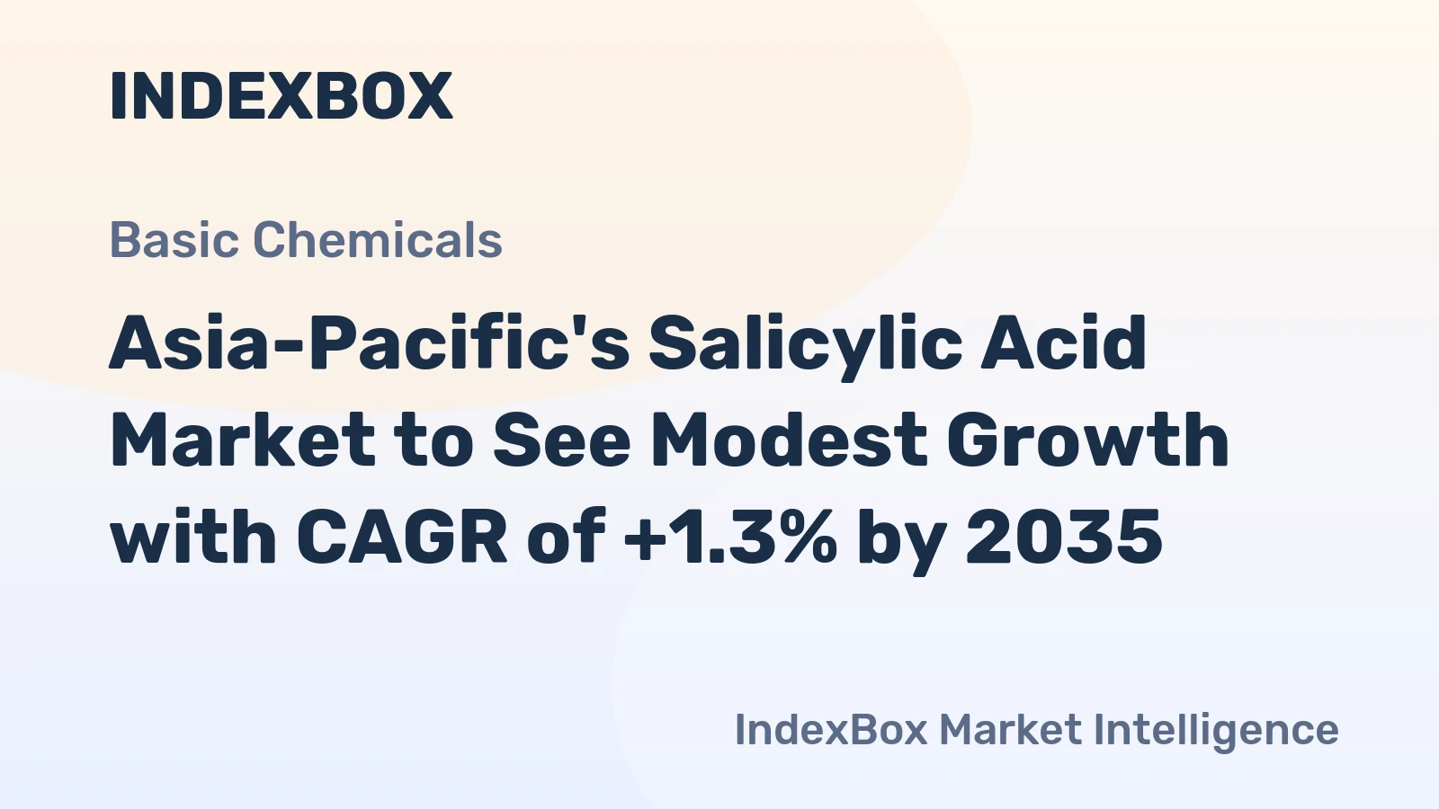 Asia-Pacific's Salicylic Acid Market to See Modest Growth with CAGR of +1.3% by 2035