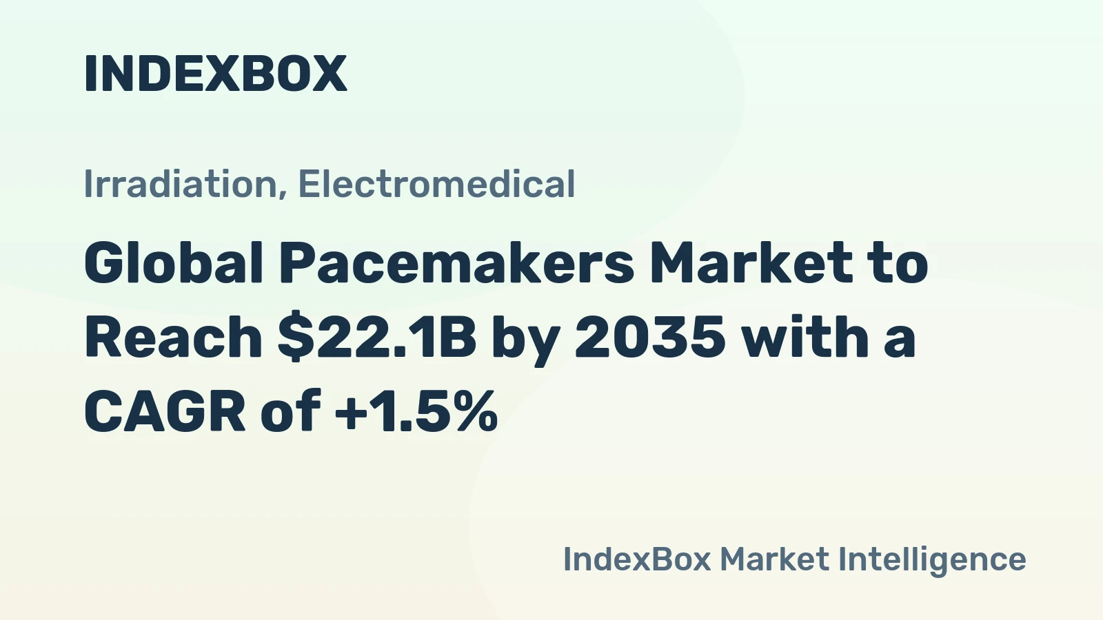 Global Pacemakers Market to Reach $22.1B by 2035 with a CAGR of +1.5%