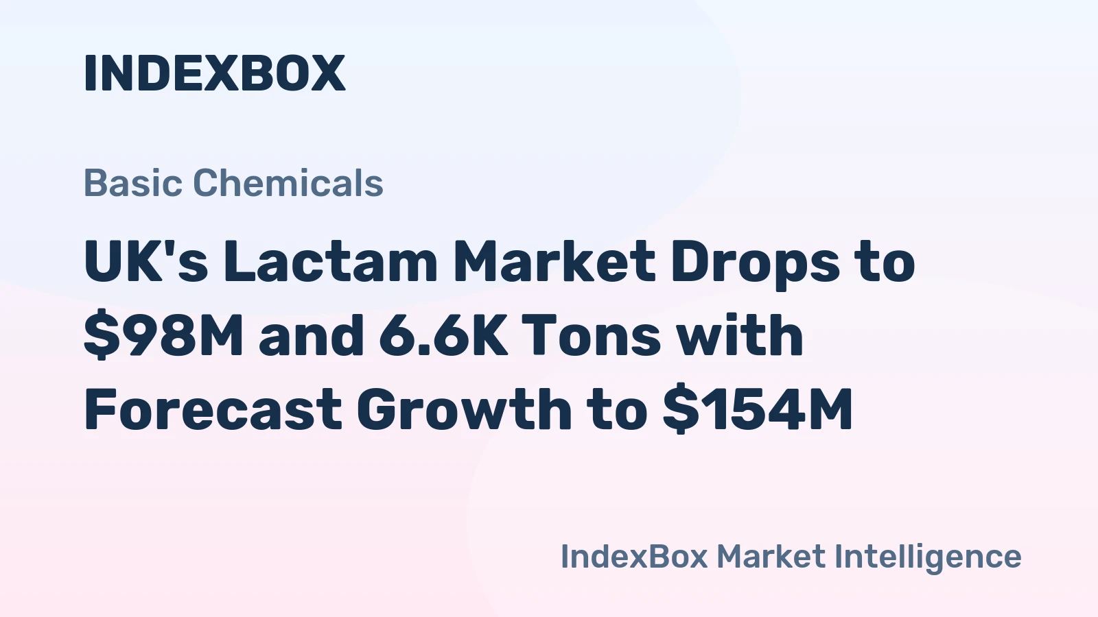 UK's Lactam Market Drops to $98M and 6.6K Tons with Forecast Growth to $154M